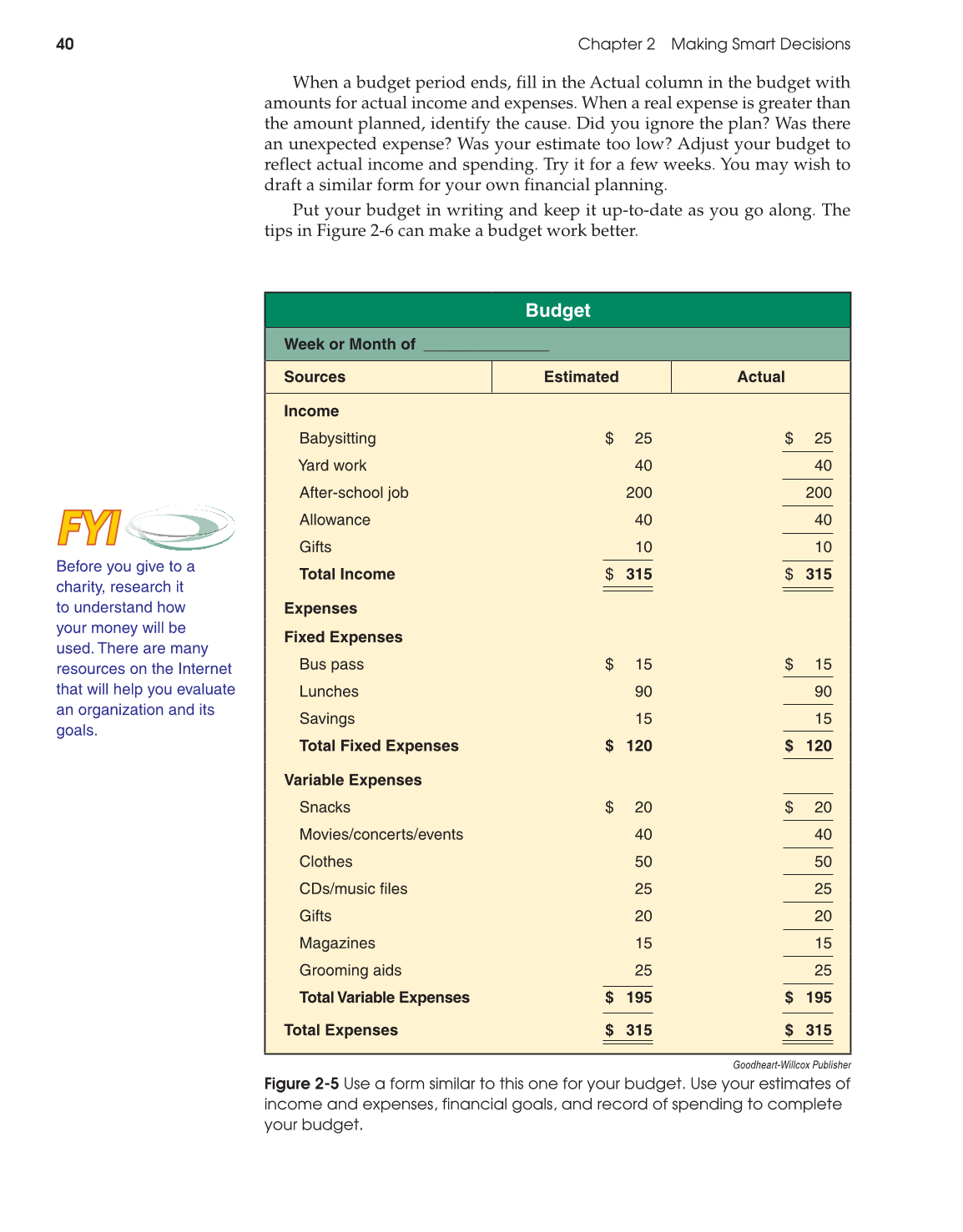 Foundations of Personal Finance, 9th Edition page 40