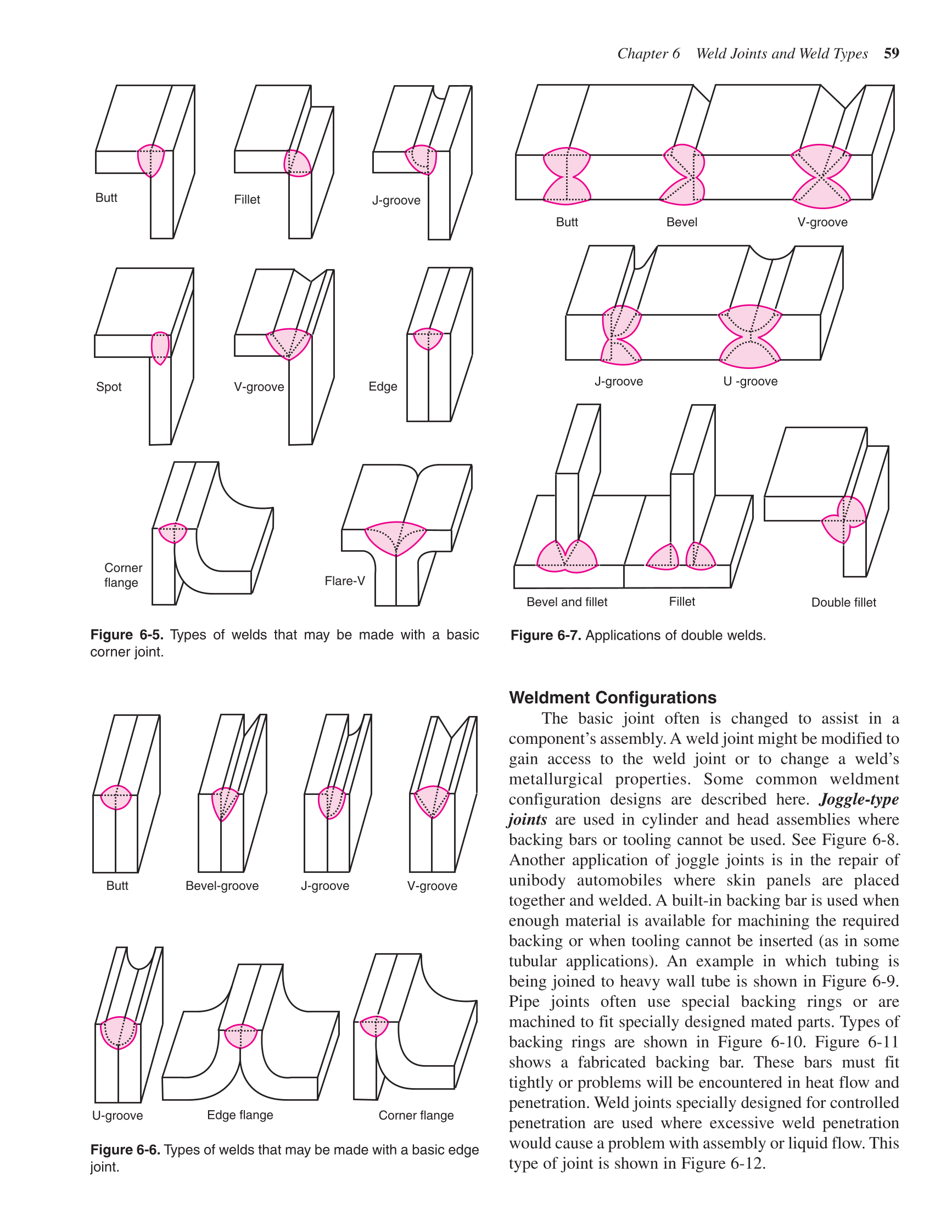 Gas Metal Arc Welding Handbook, 5th Edition page 59
