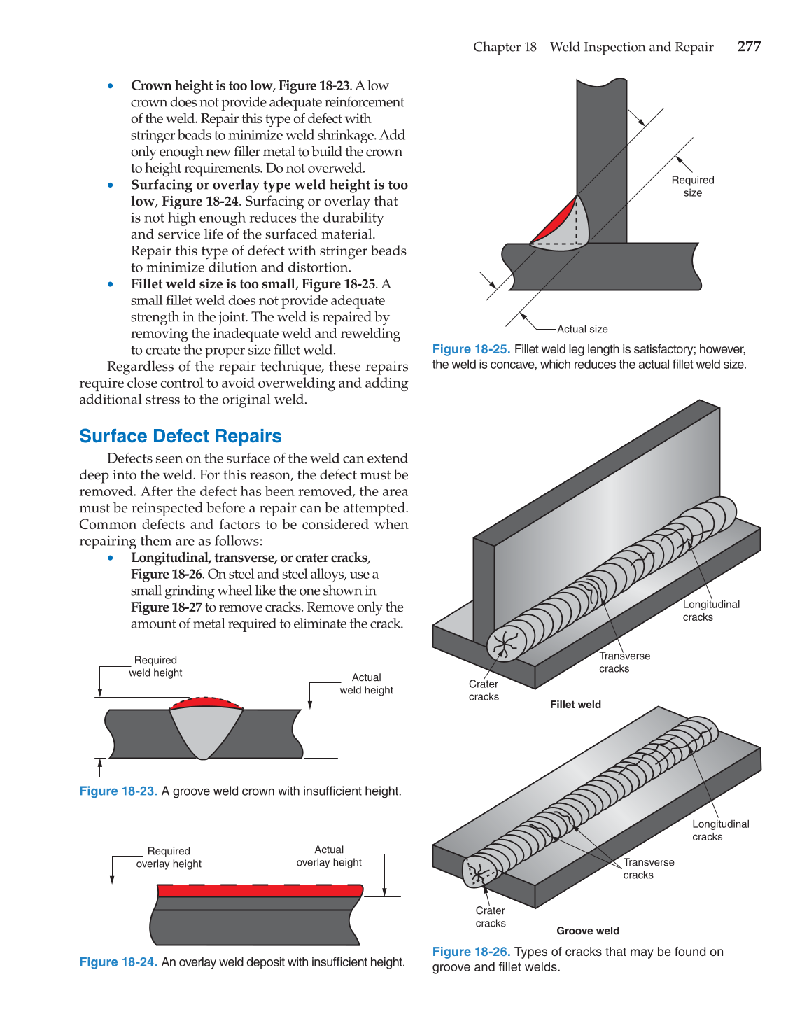 Gas Tungsten Arc Welding Handbook, 6th Edition page 277