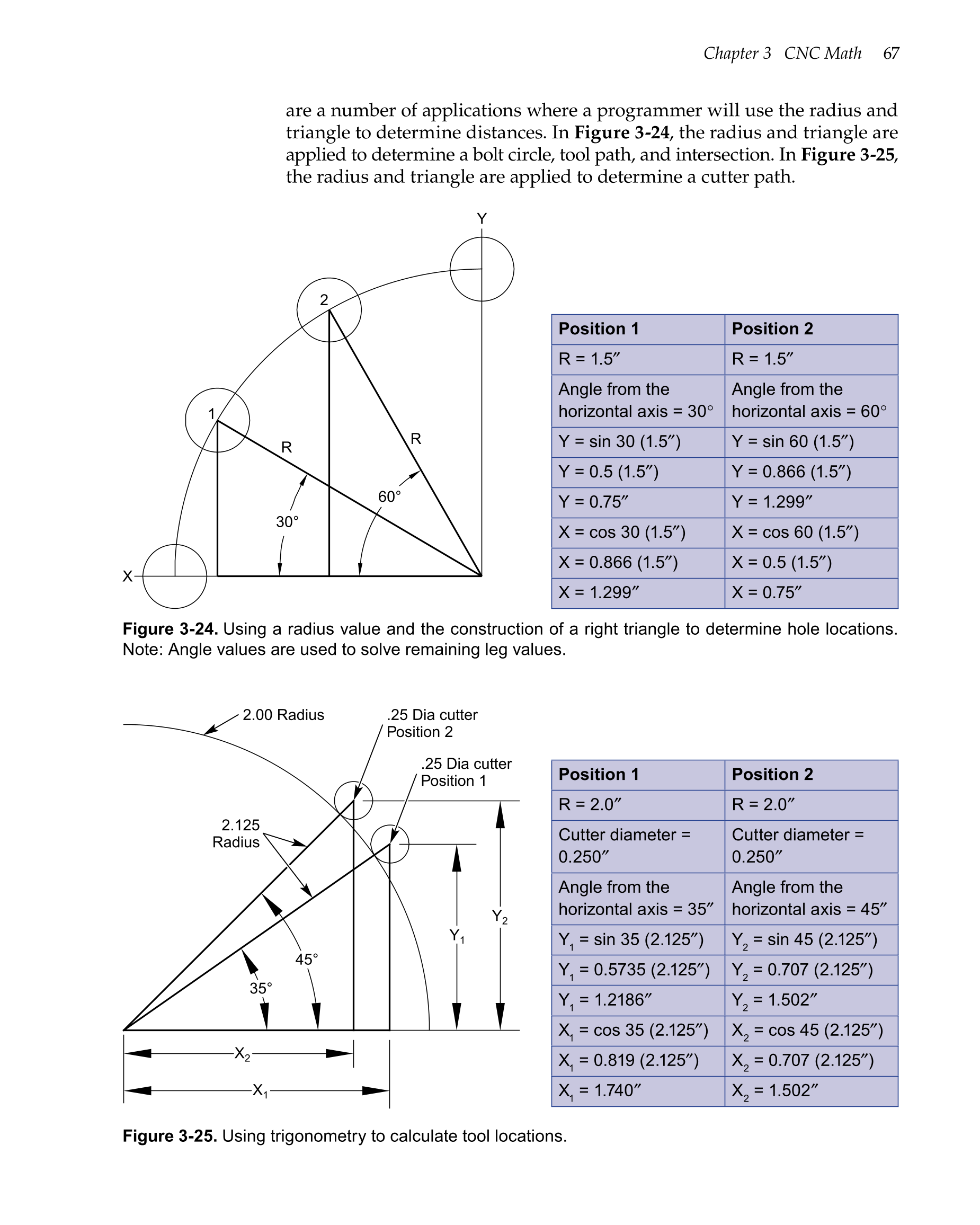 CNC Machining, 1st Edition page 67