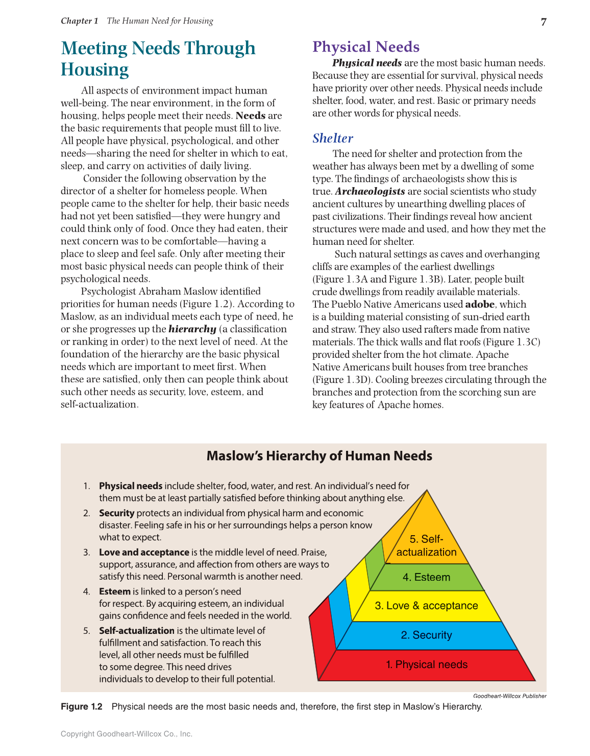 Housing and Interior Design, 11th Edition page 7