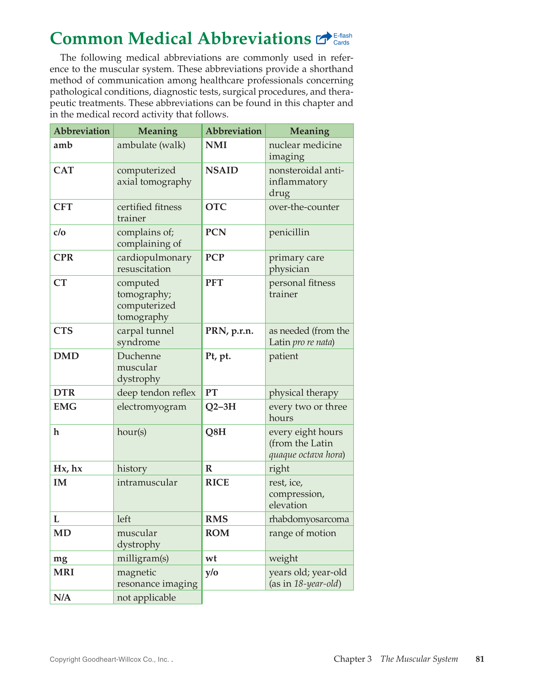 Introduction to Medical Terminology, 1st Edition page 81