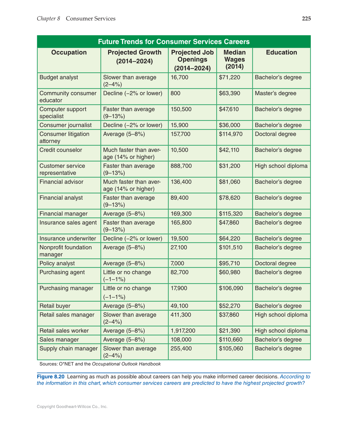 Principles of Human Services, 1st Edition page 225