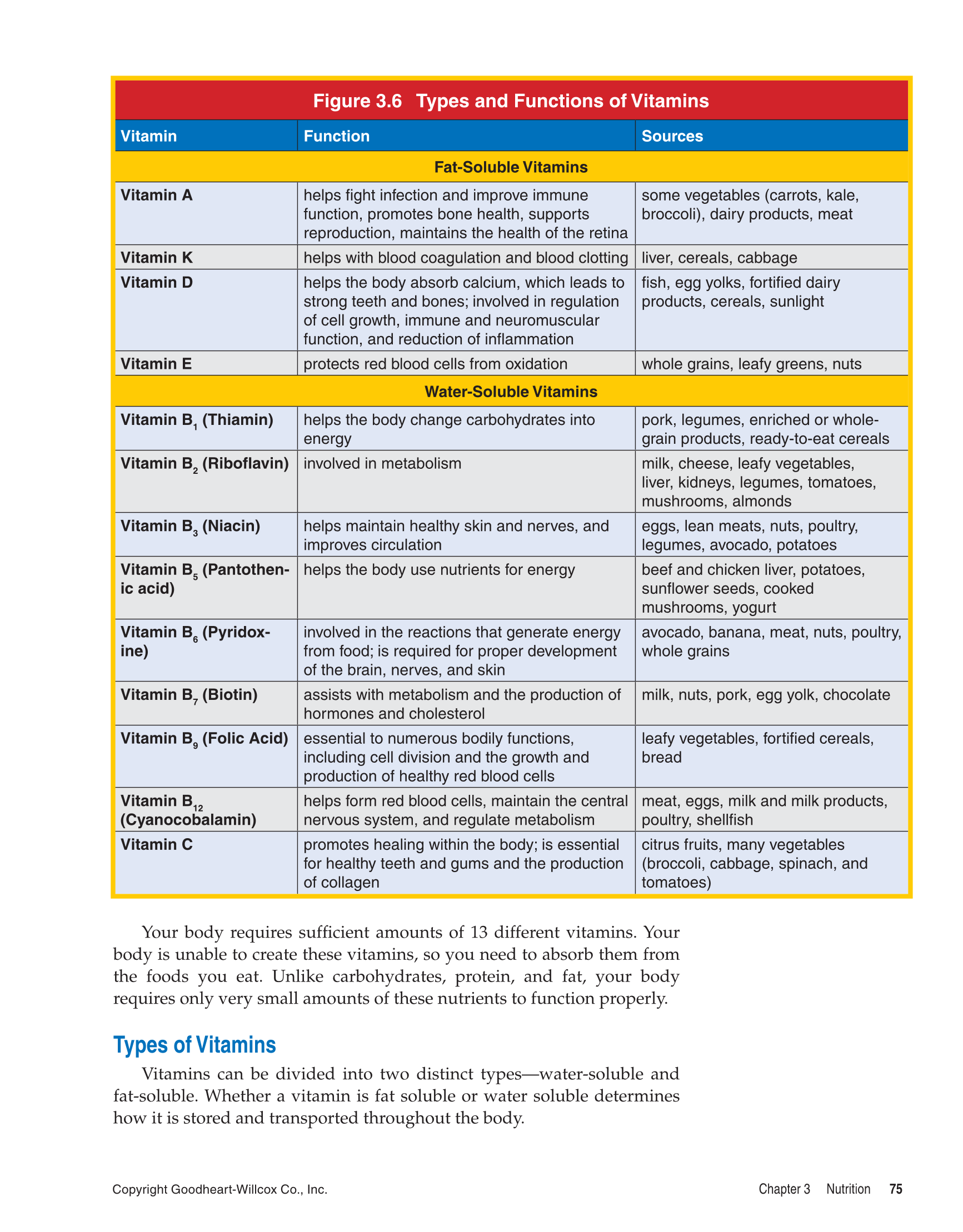 comprehensive-health-1st-edition-page-75