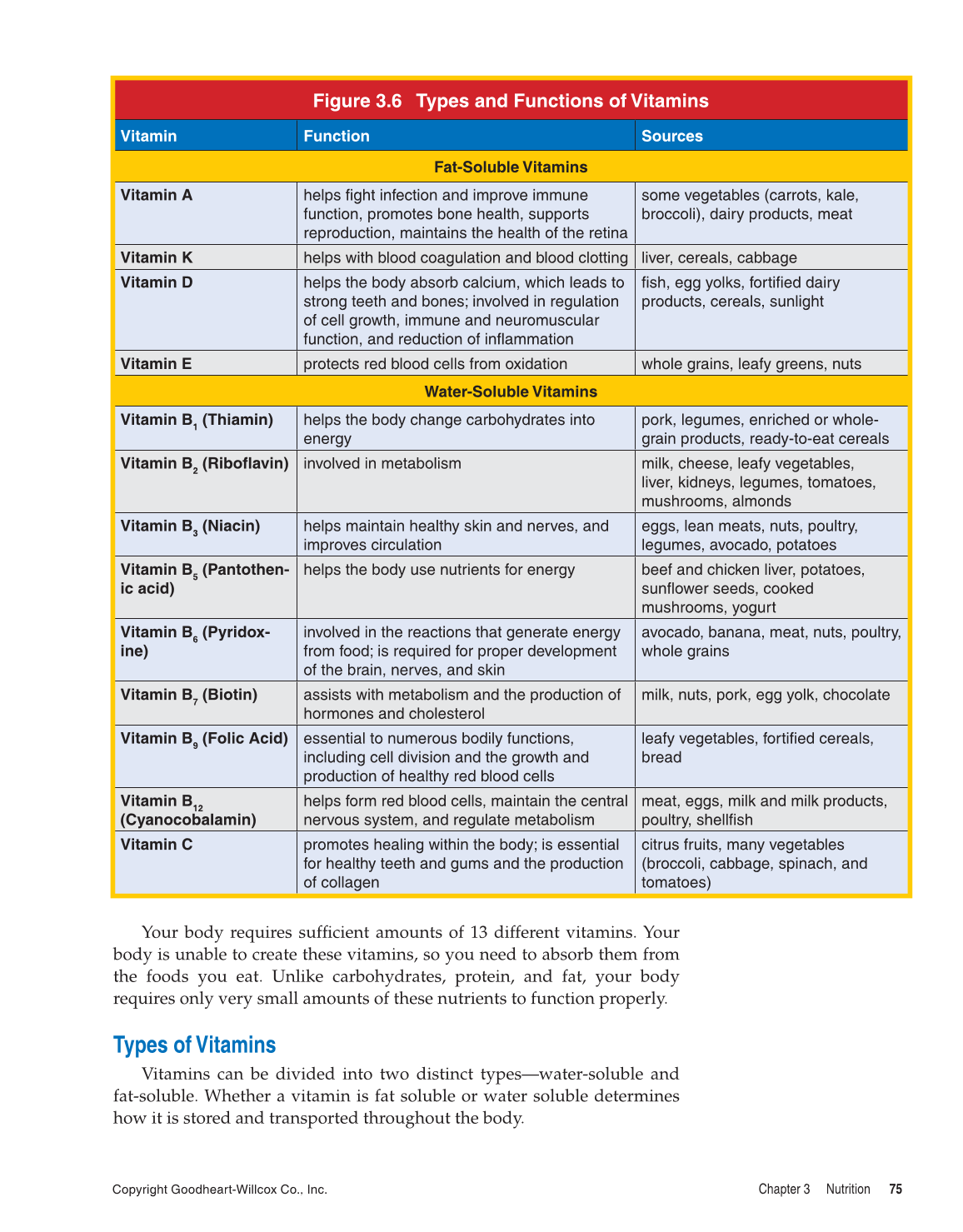 Comprehensive Health 1st Edition Page 75 Comprehensive Health 1st Edition Page 75