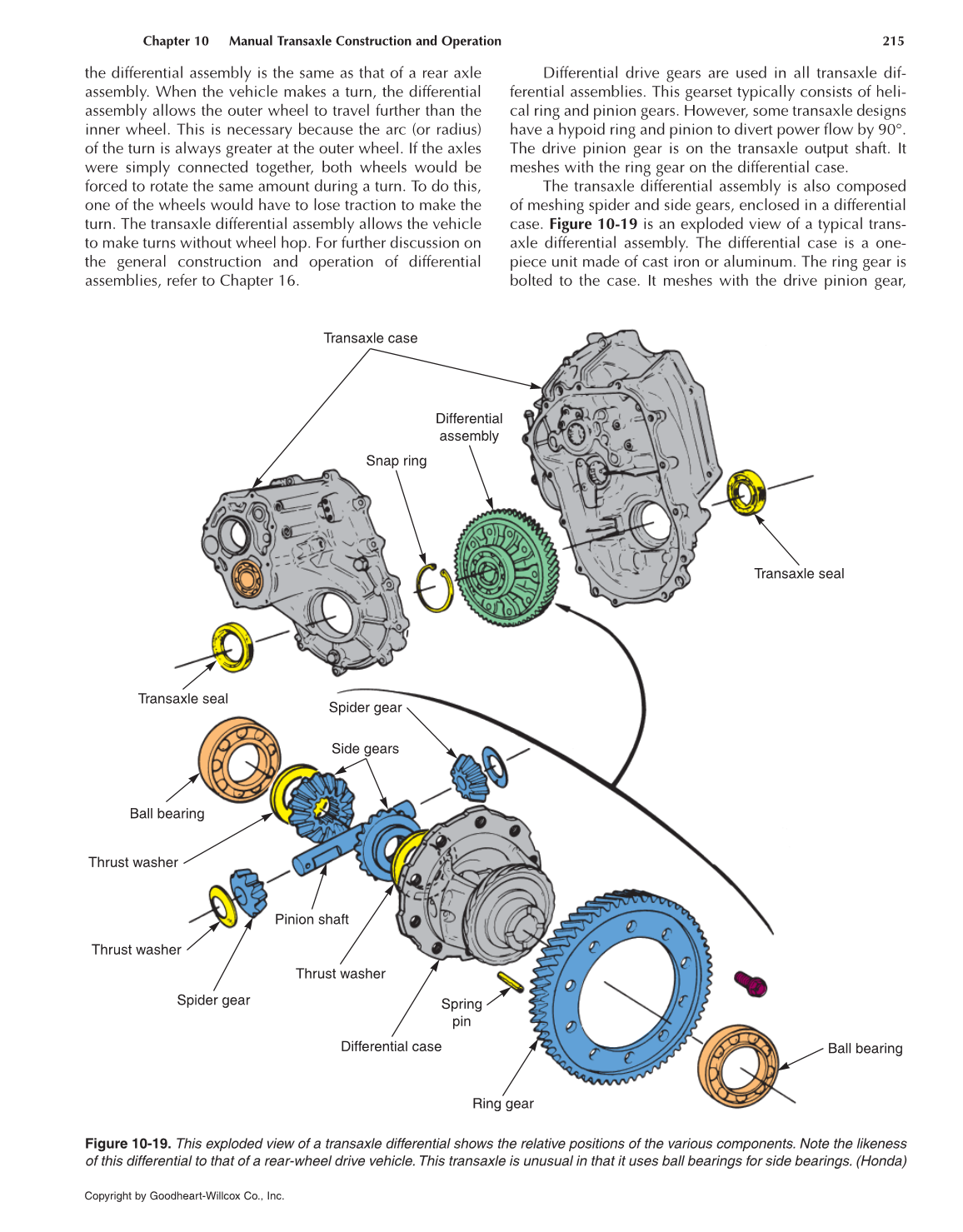 Manual Drive Trains and Axles, 3rd Edition page 215