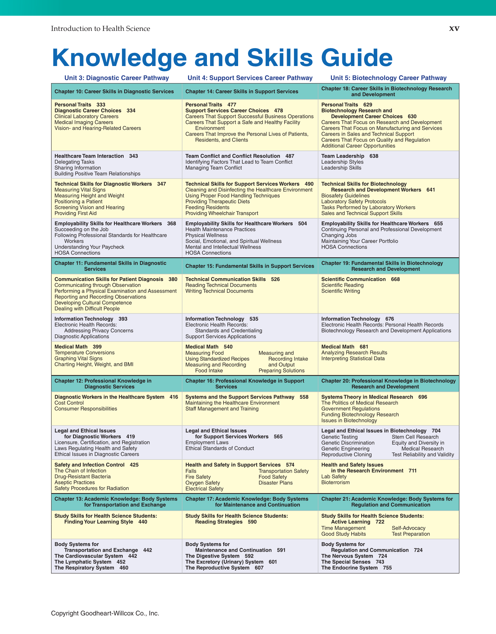 Introduction to Health Science: Pathways to Your Future, 1st Edition ...