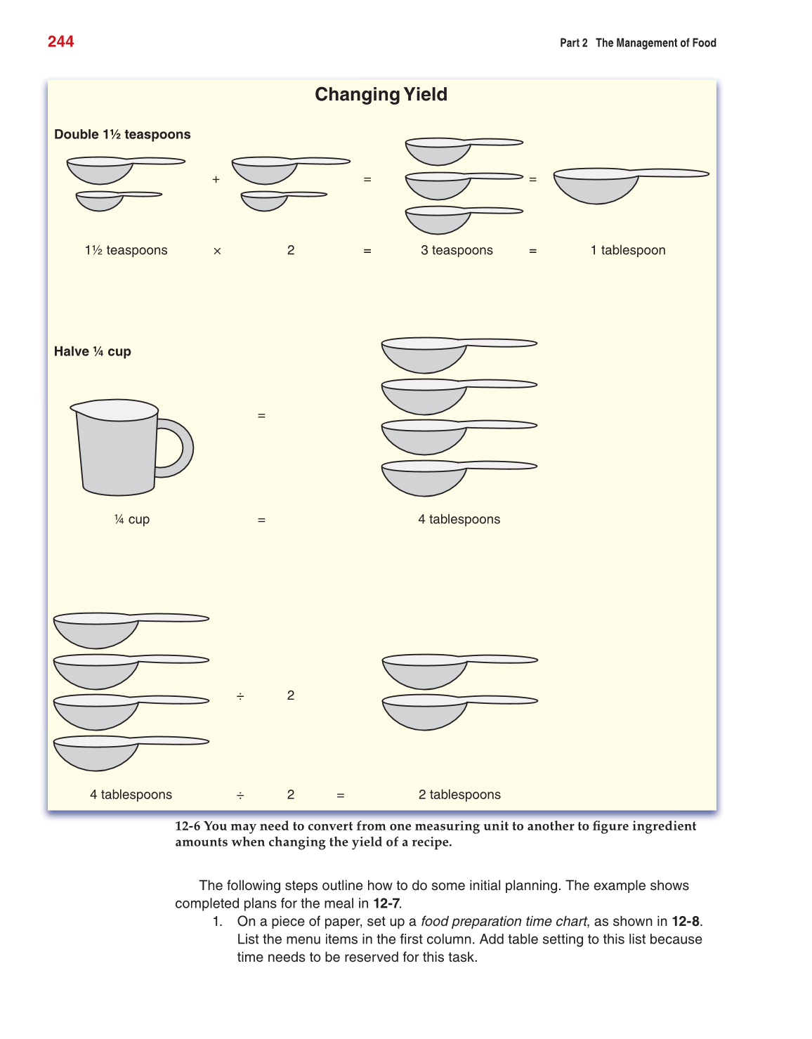 Guide to Good Food, 13th Edition page 244