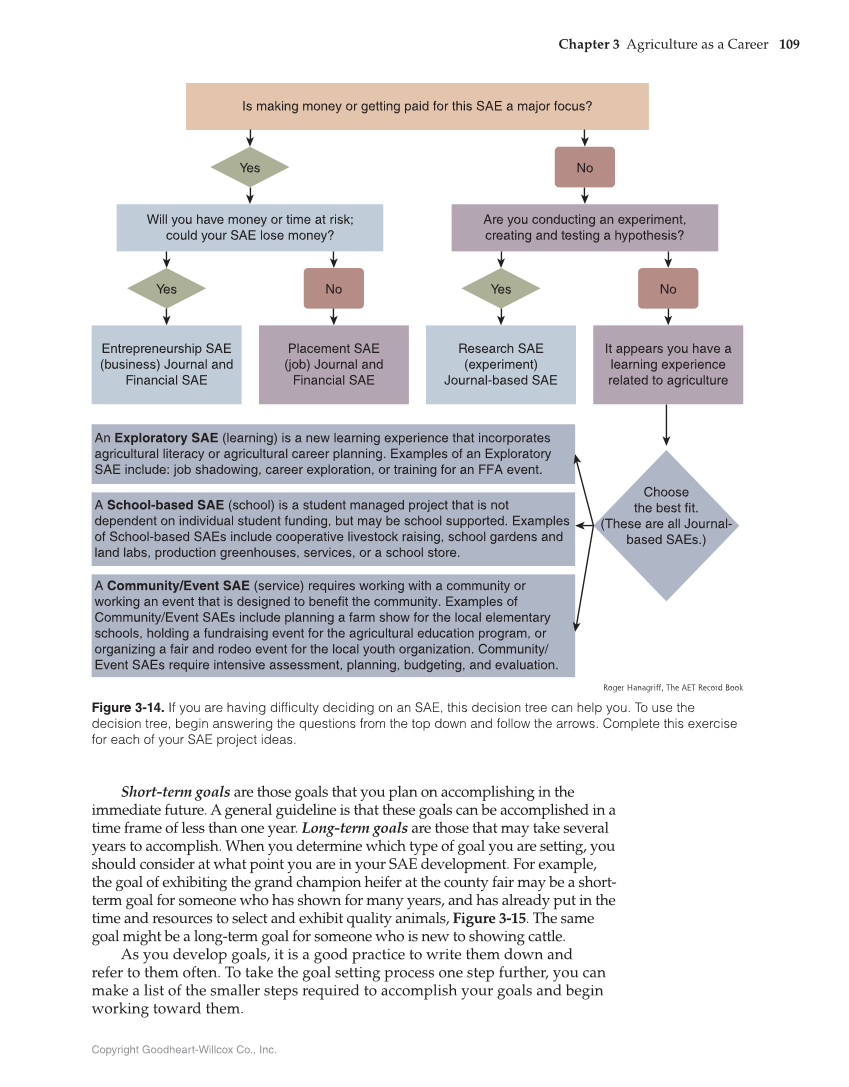 Principles of Agriculture, Food, and Natural Resources, 1st Edition ...