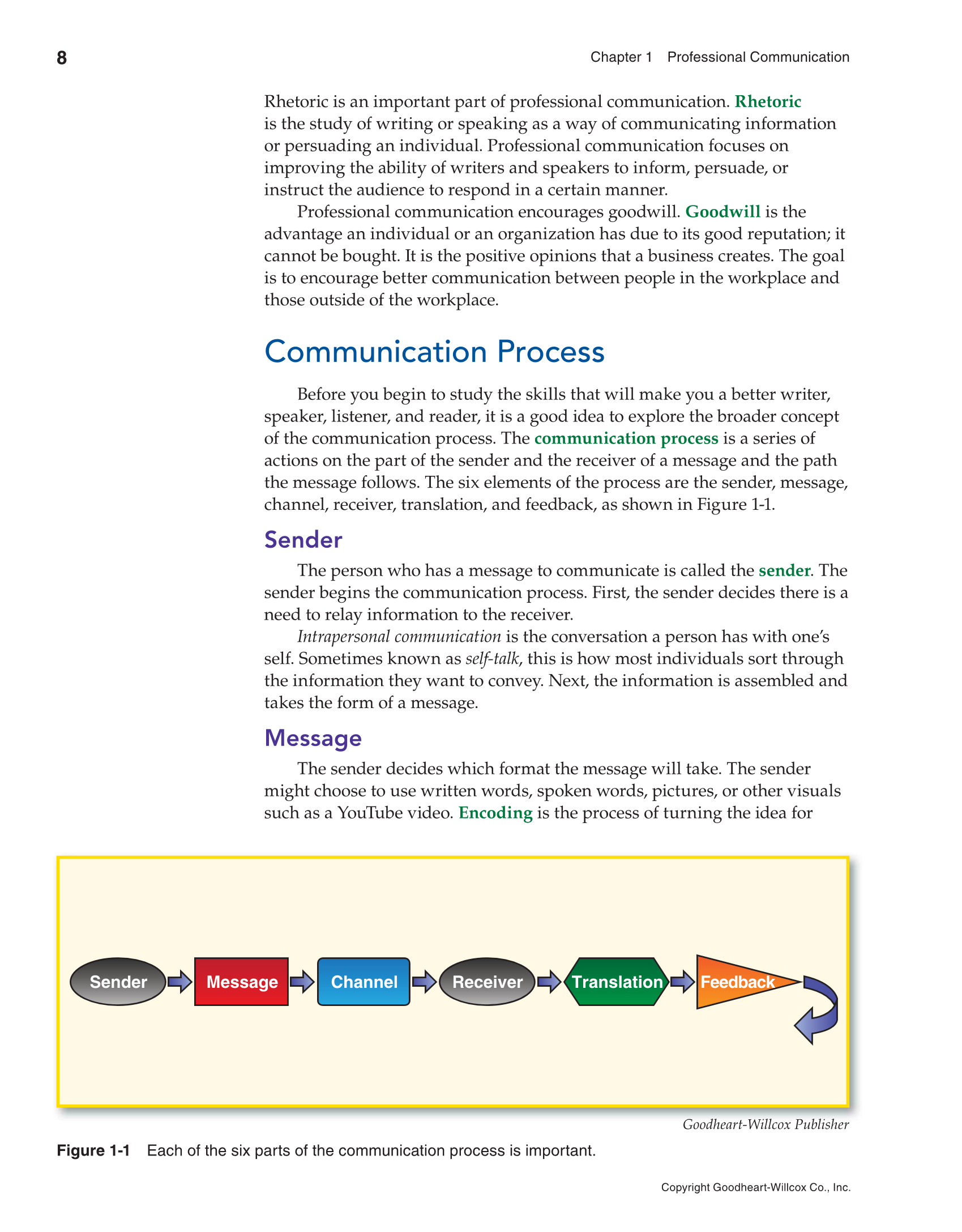 Professional Communication, 1st Edition page 8