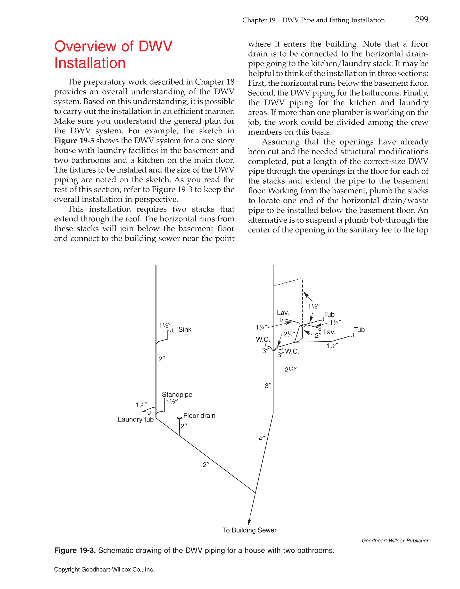 Modern Plumbing, 8th Edition page 299