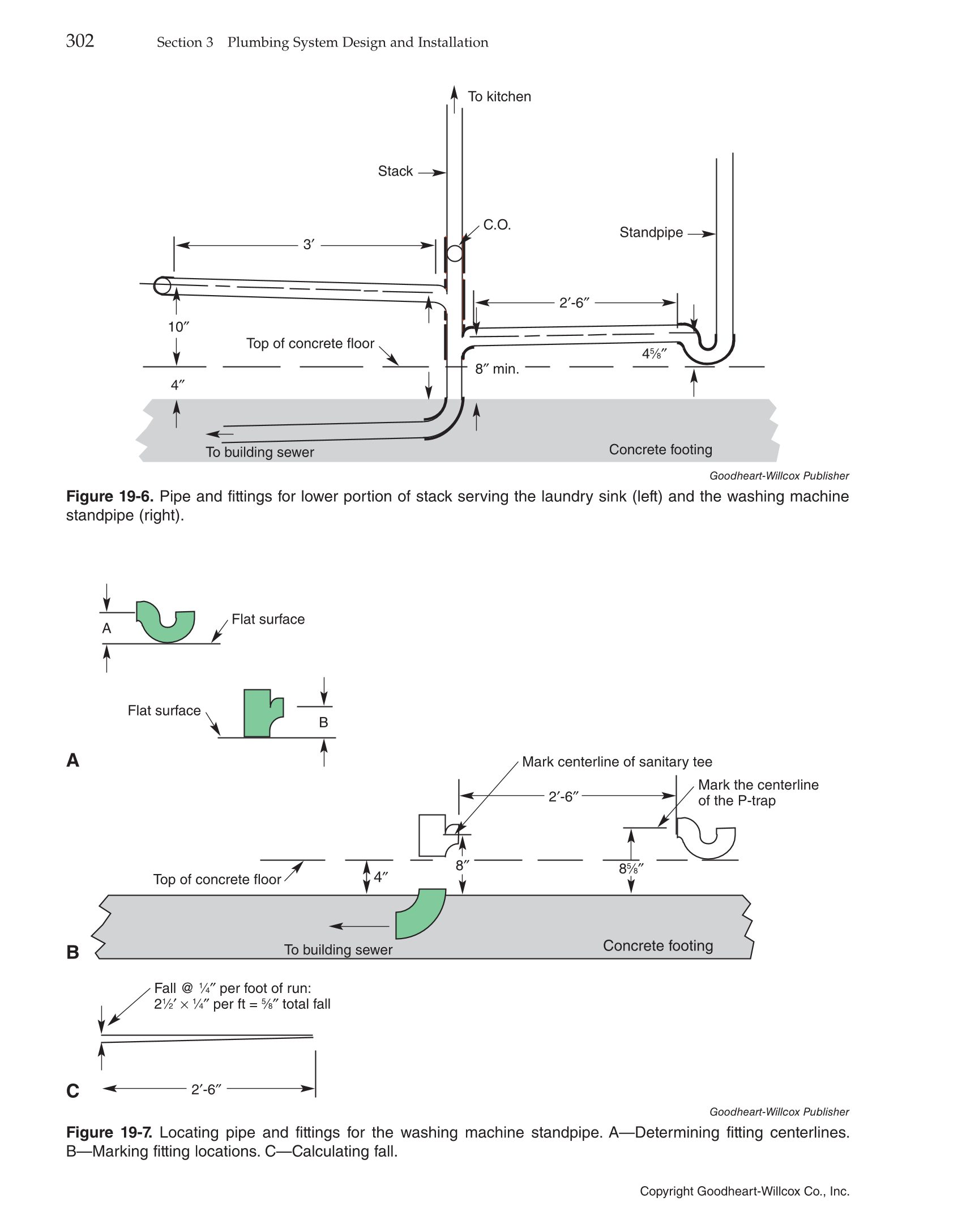 Modern Plumbing, 8th Edition page 302