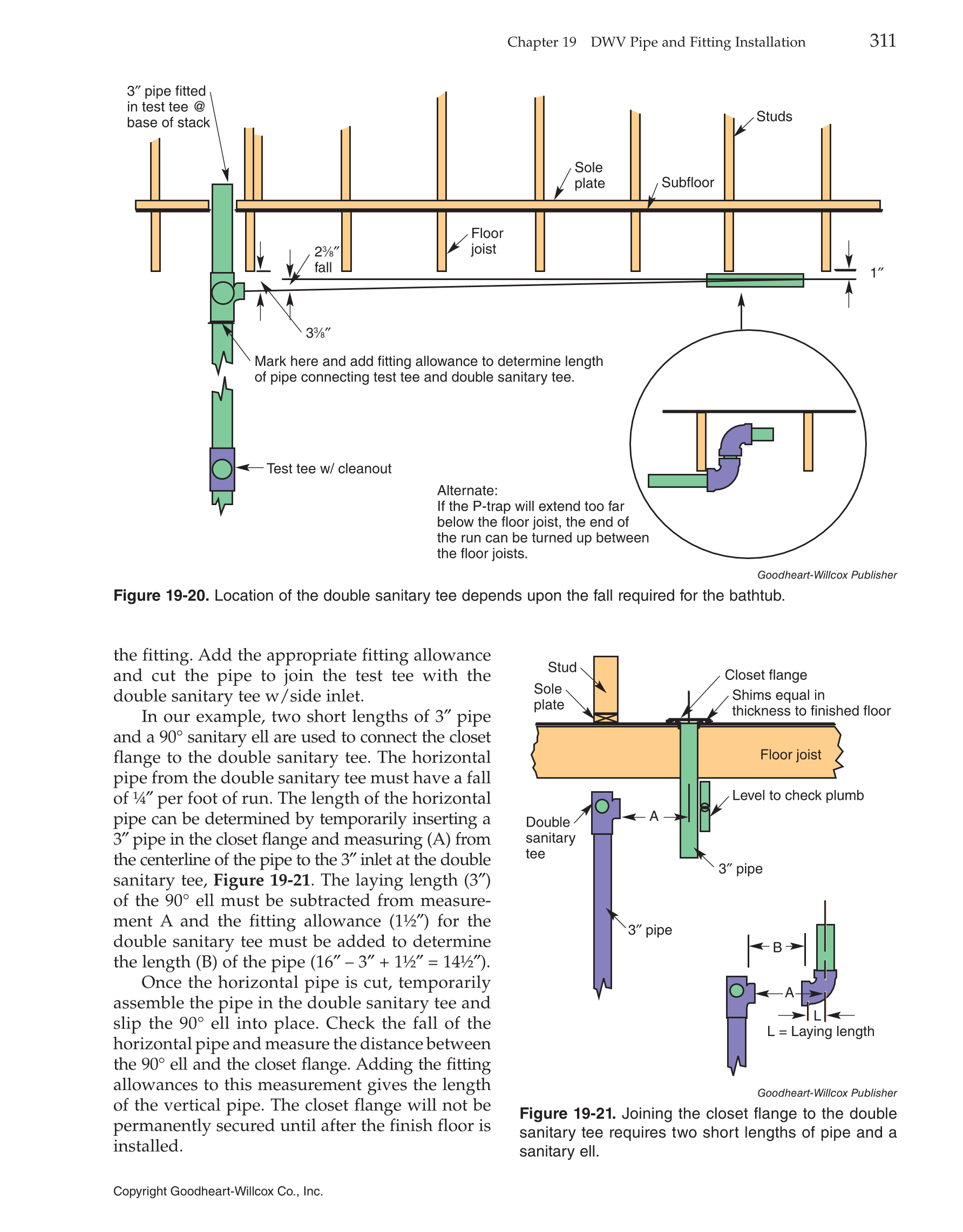 Modern Plumbing, 8th Edition page 311