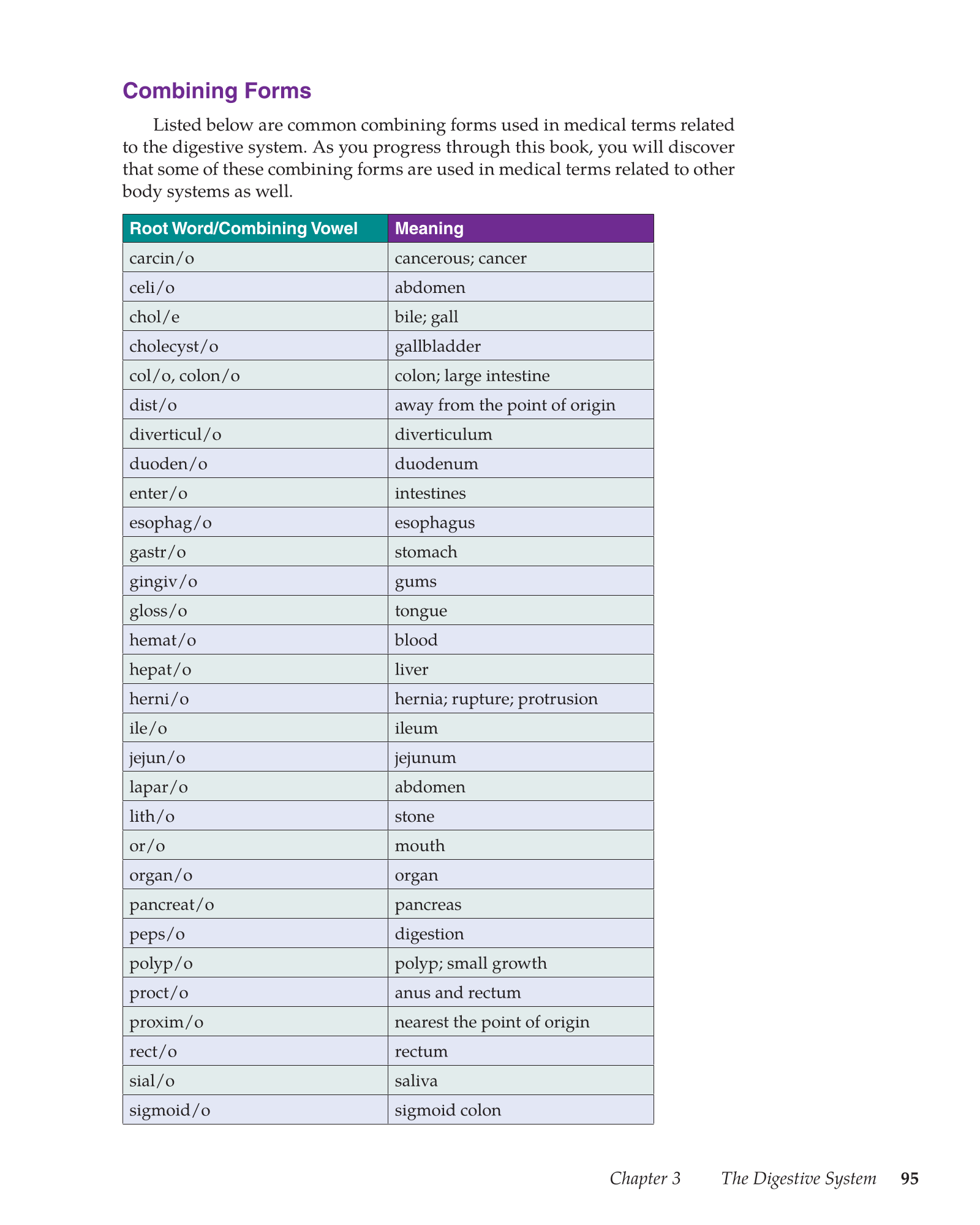 Medical Terminology: Mastering the Basics, 1st Edition page 95