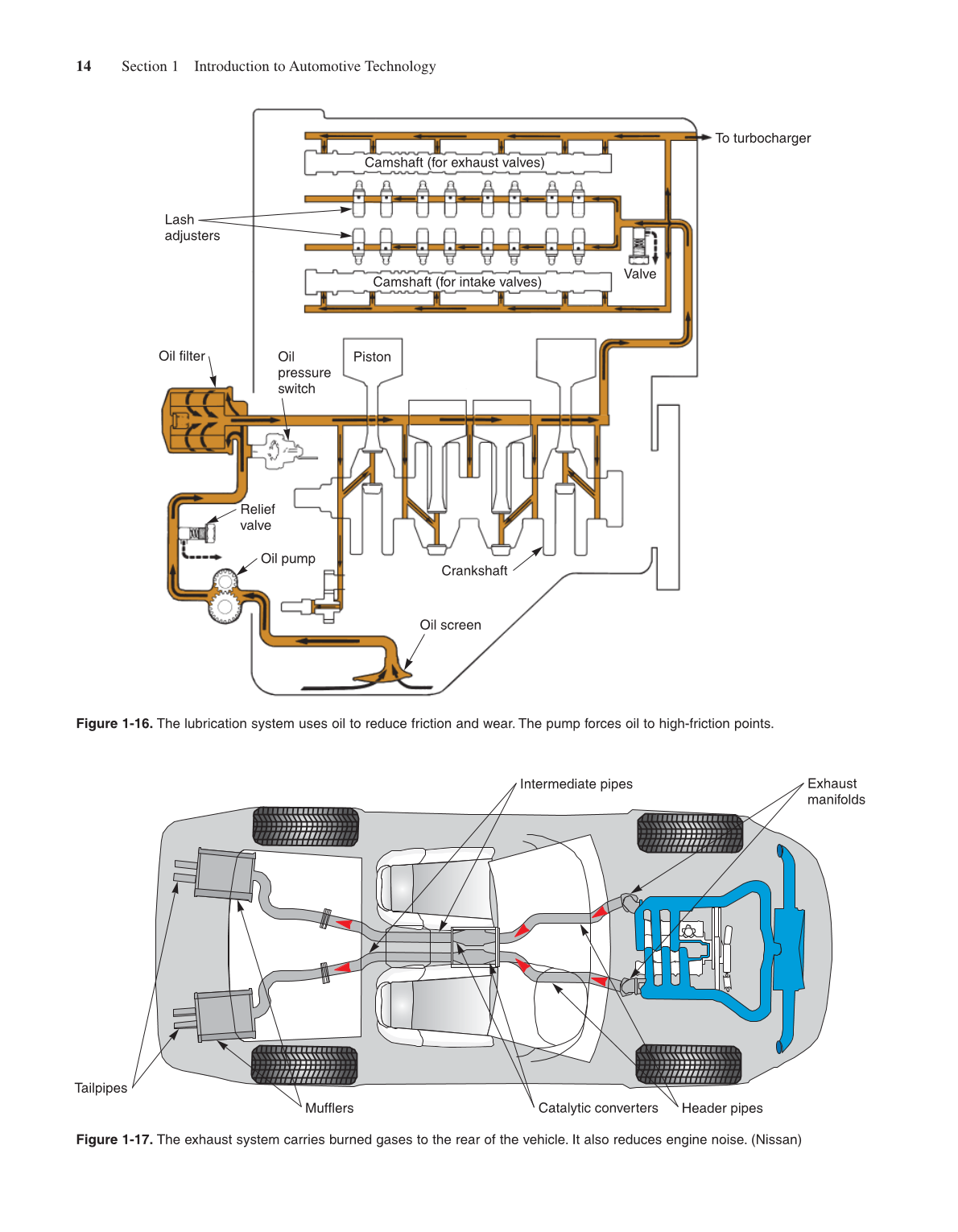 Modern Automotive Technology, 7th Edition page 32