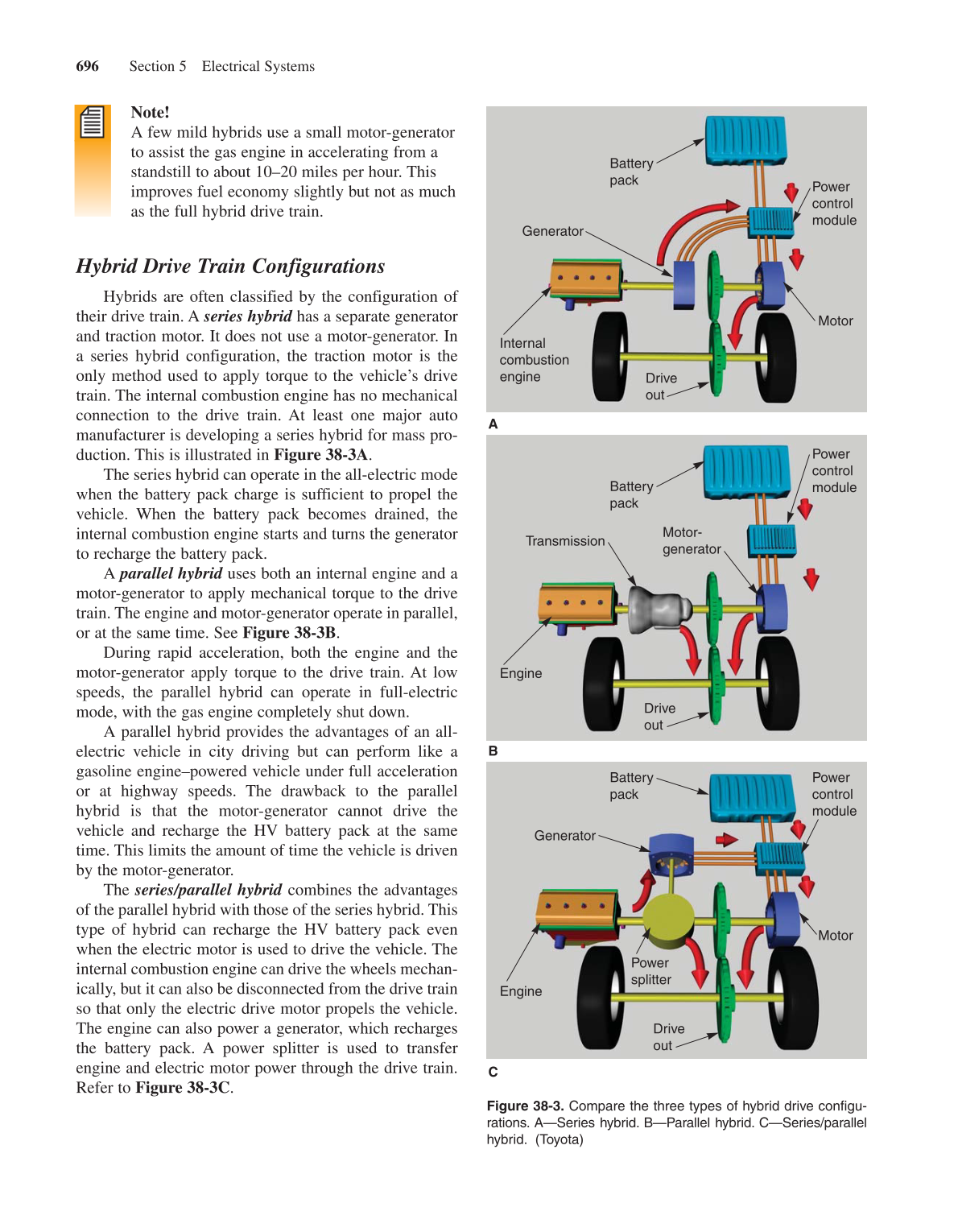 Modern Automotive Technology, 7th Edition page 714