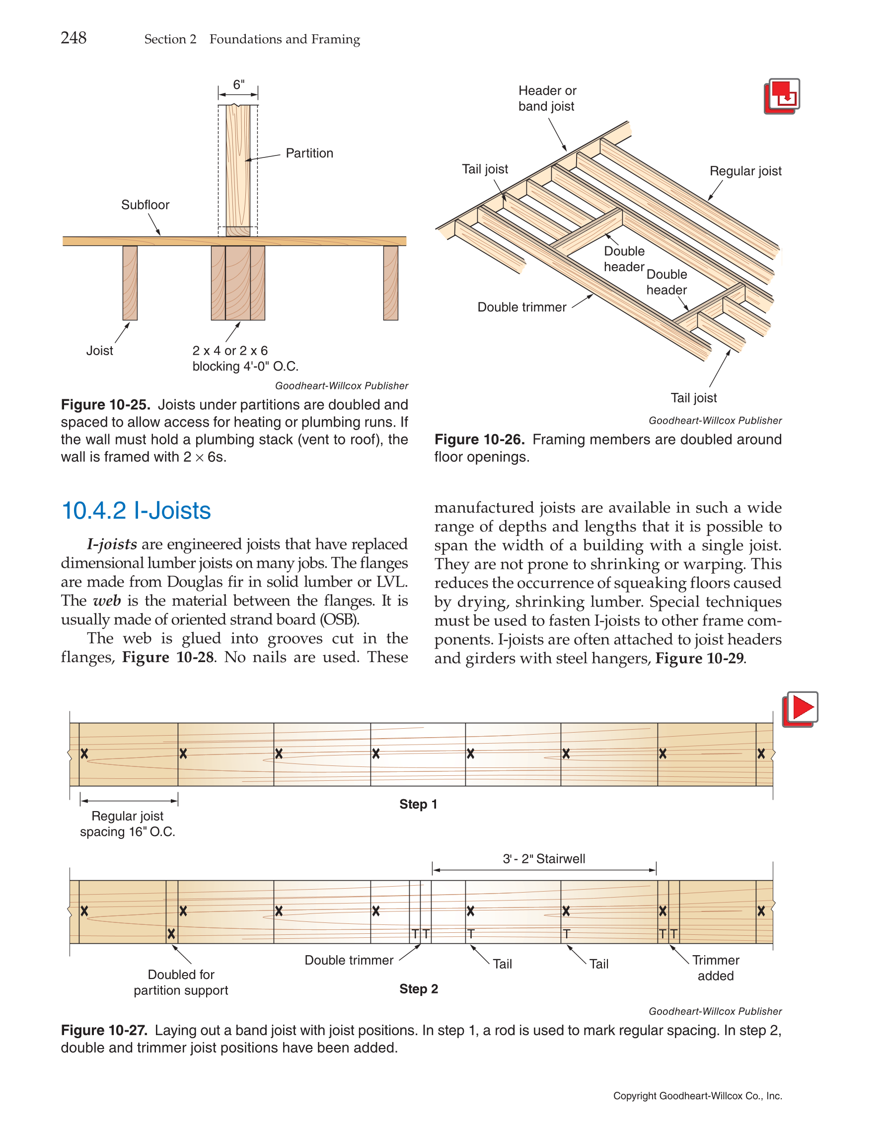 Modern Carpentry, 12th Edition page 248