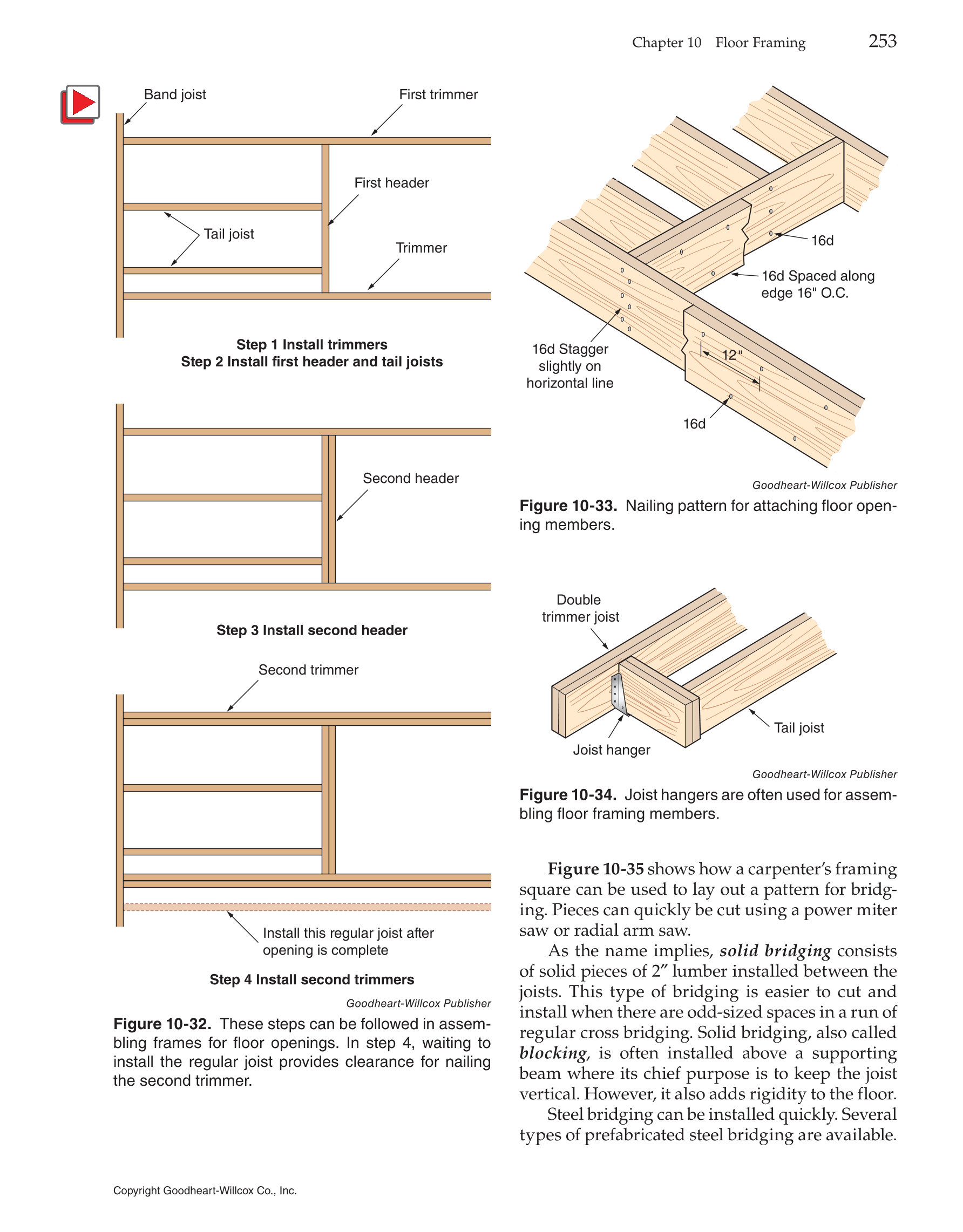 Modern Carpentry, 12th Edition page 253