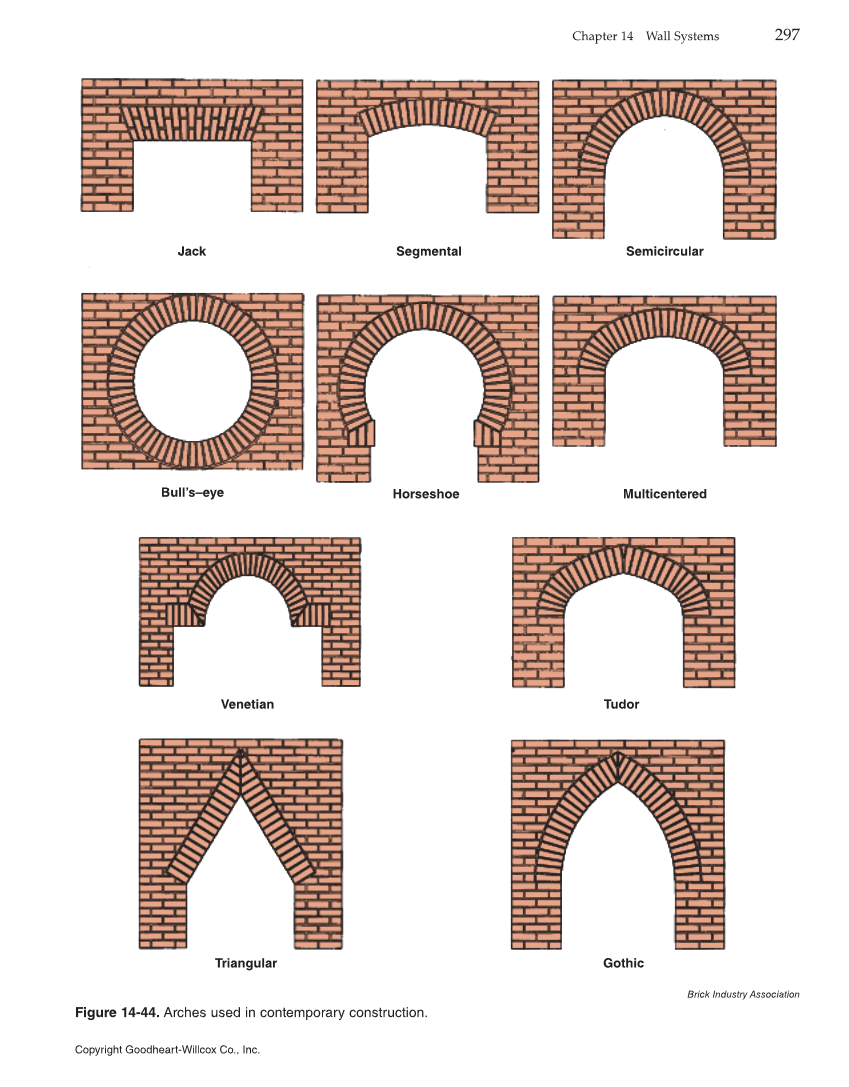 Modern Masonry: Brick, Block, Stone, 8th Edition page 297 Modern Masonry: Brick, Block, Stone, 8th Edition page 297