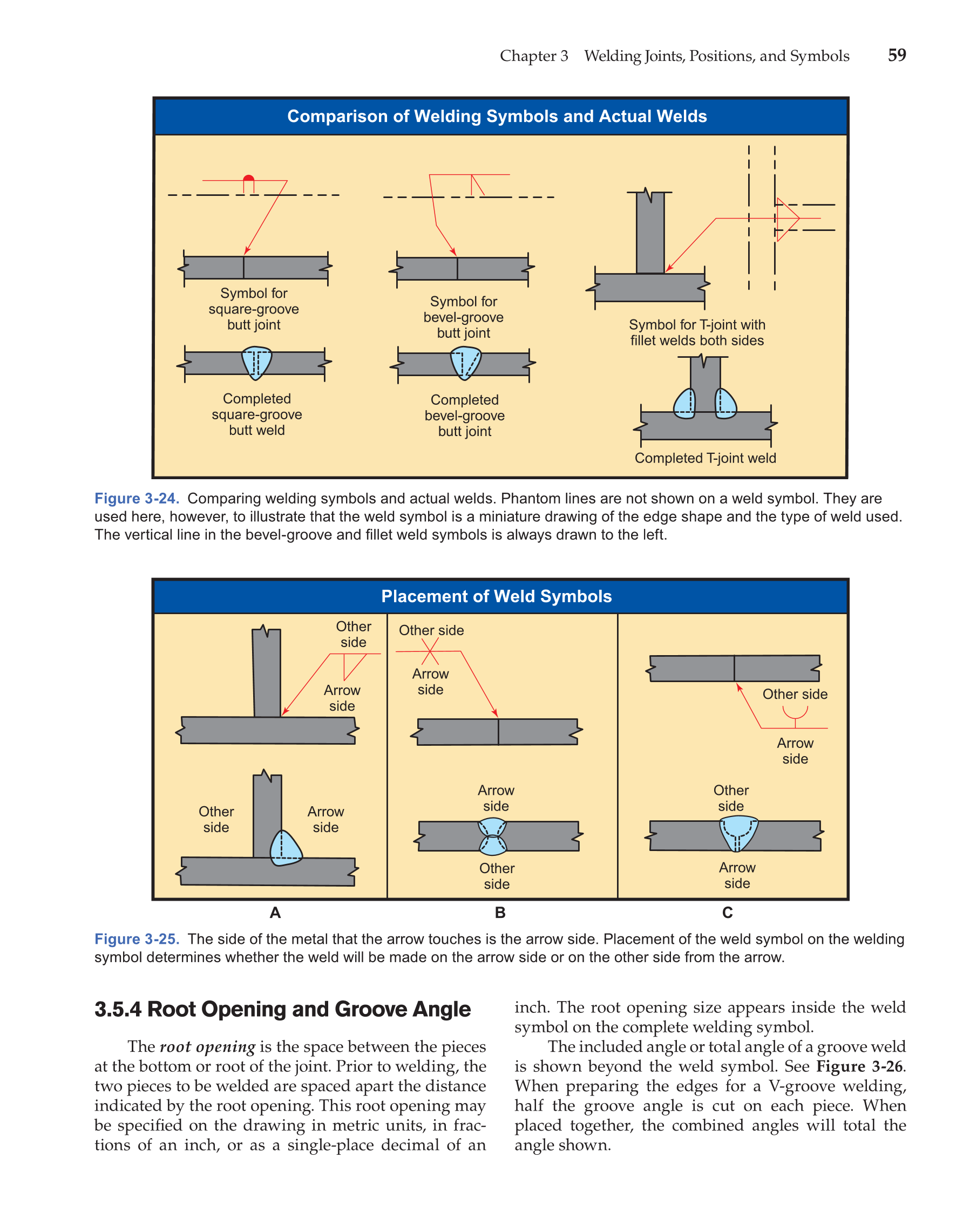 Modern Welding, 11th Edition page 59
