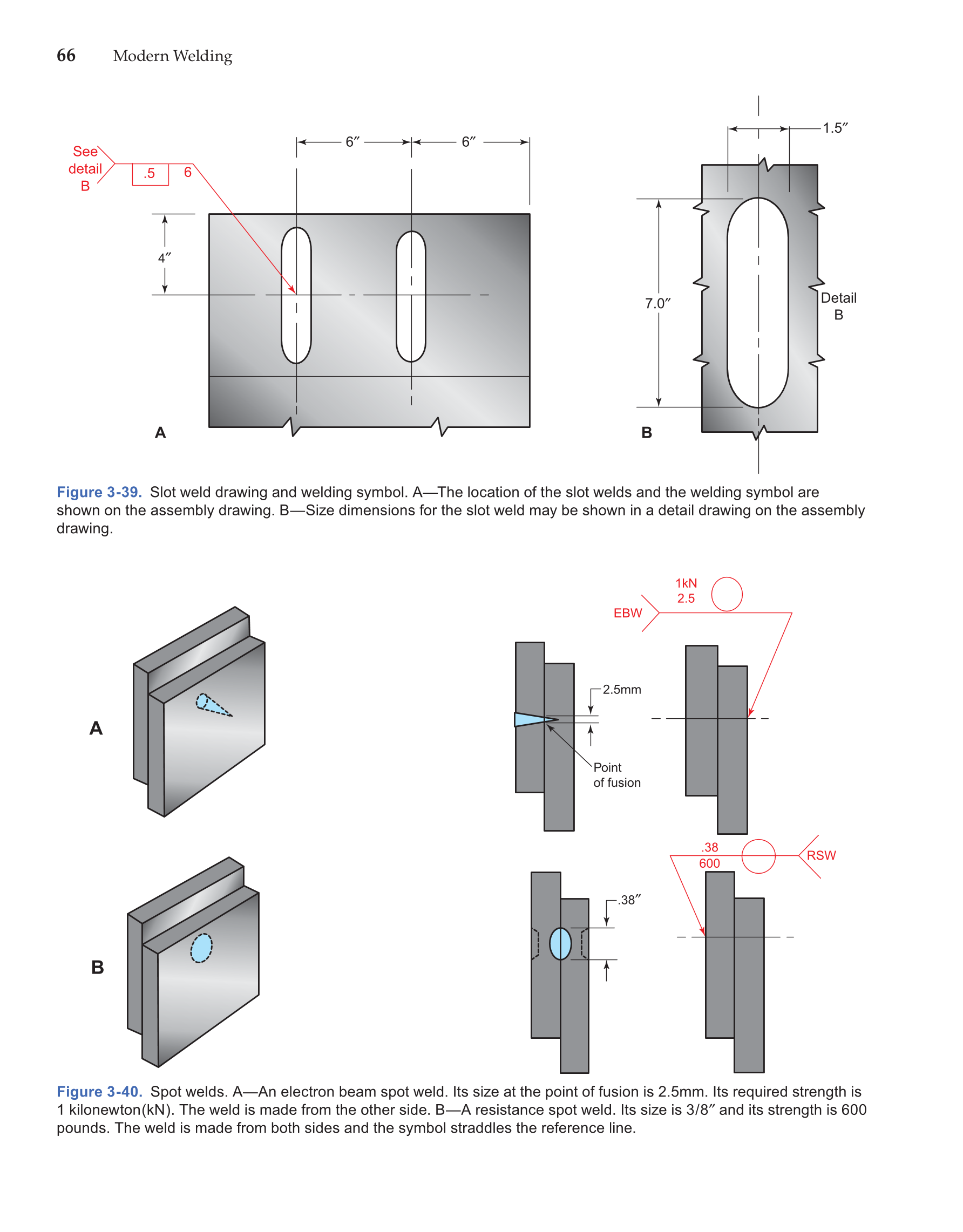 Modern Welding, 11th Edition page 66