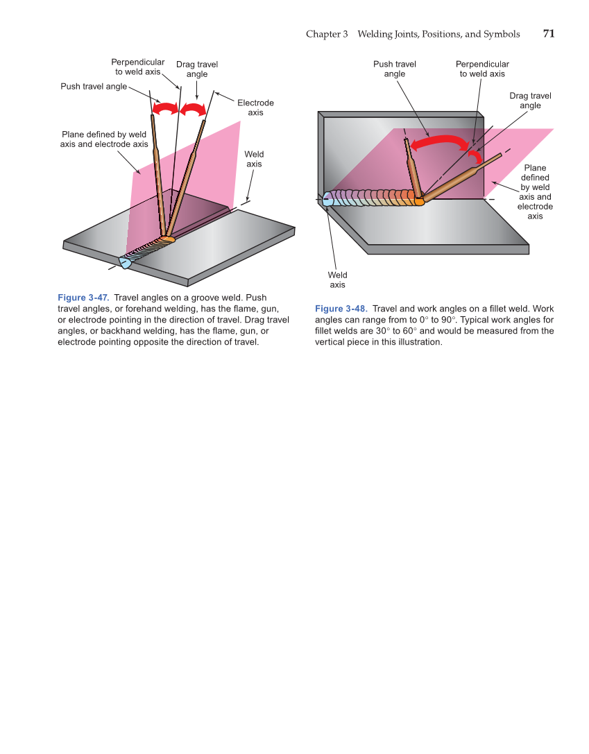 Modern Welding, 11th Edition page 71