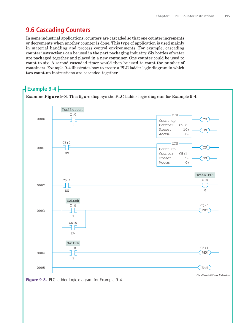 Programmable Logic Controllers Hardware And Programming 4th Edition Page 195 