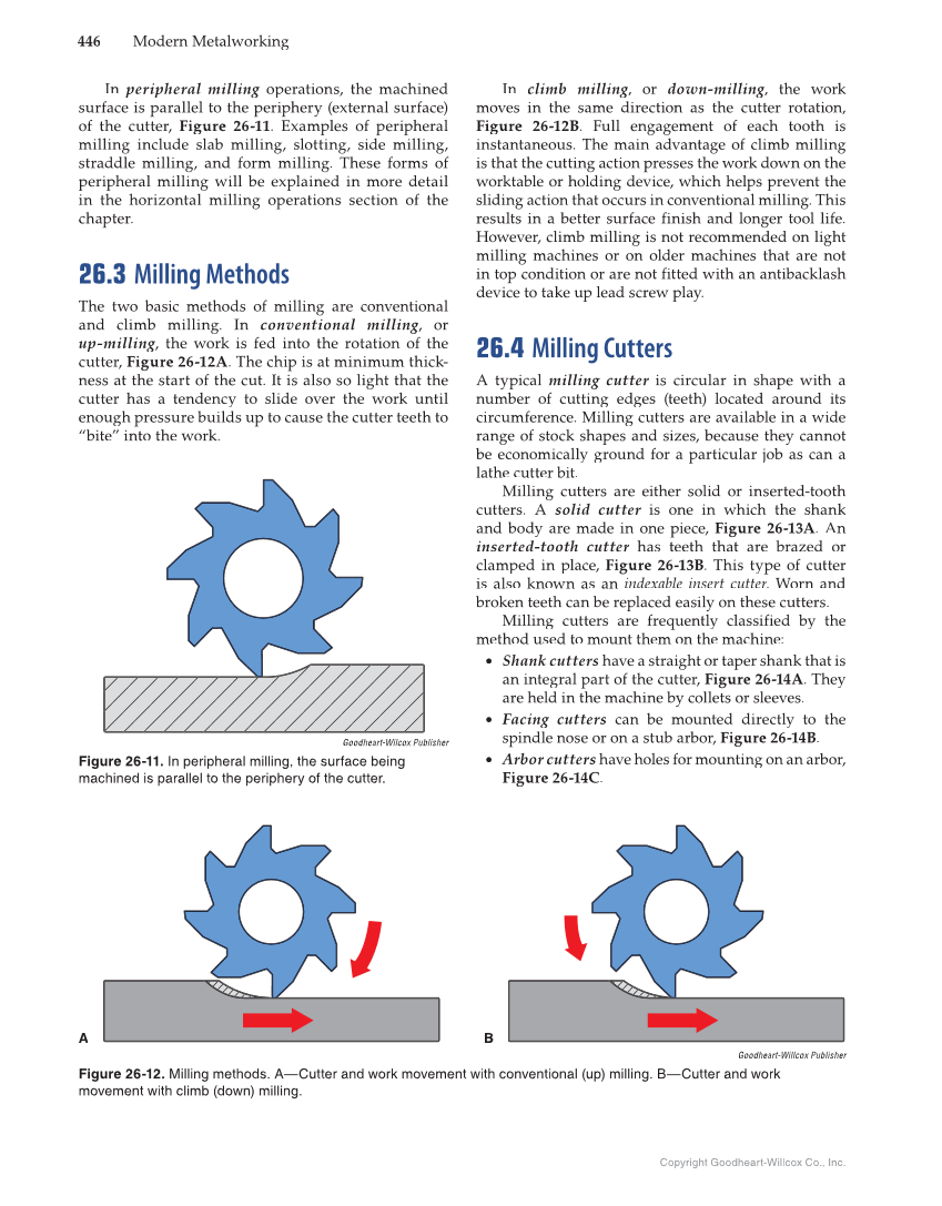 Modern Metalworking, 10th Edition page 446