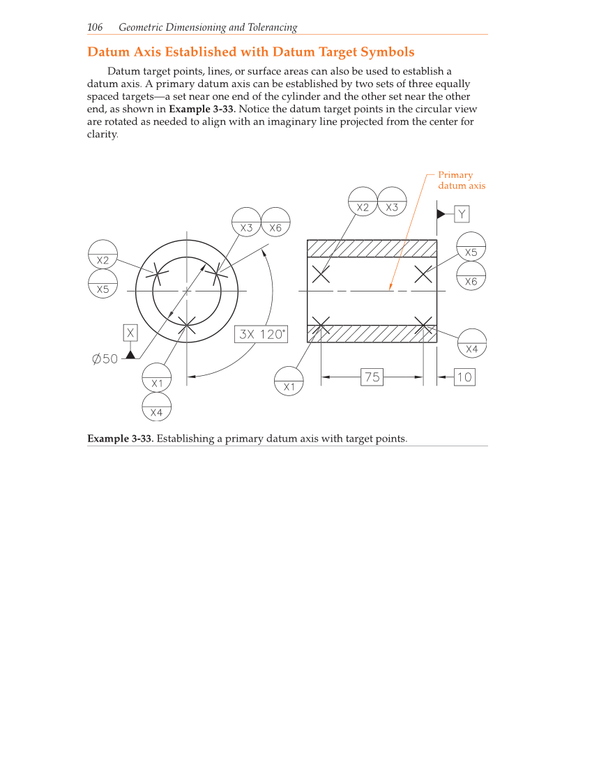 Geometric Dimensioning and Tolerancing, 9th Edition page 106