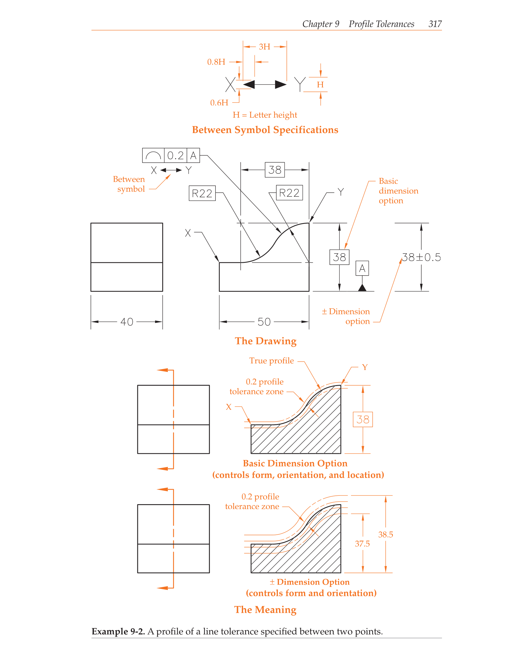 Geometric Dimensioning and Tolerancing, 9th Edition page 317
