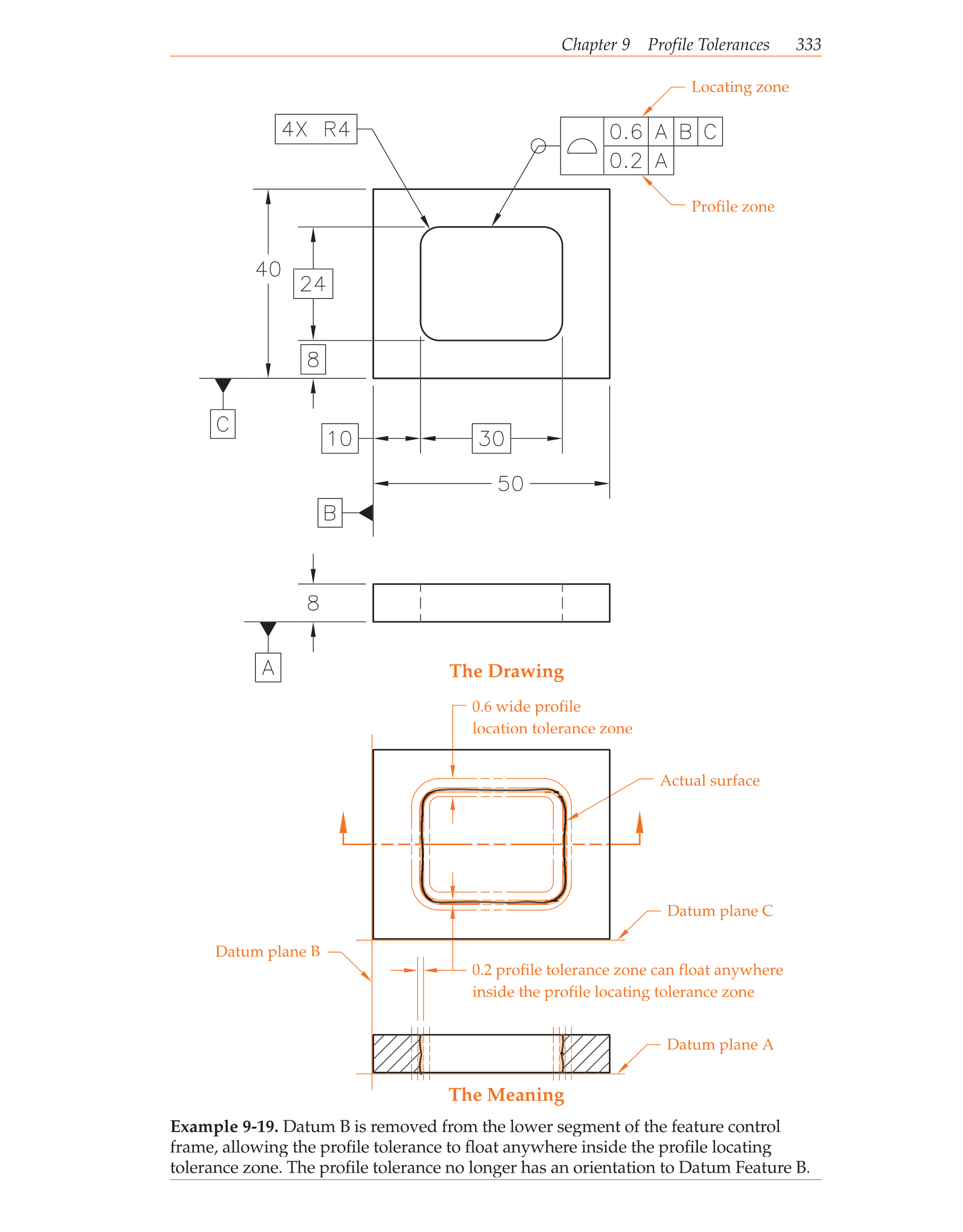 Geometric Dimensioning and Tolerancing, 9th Edition page 333
