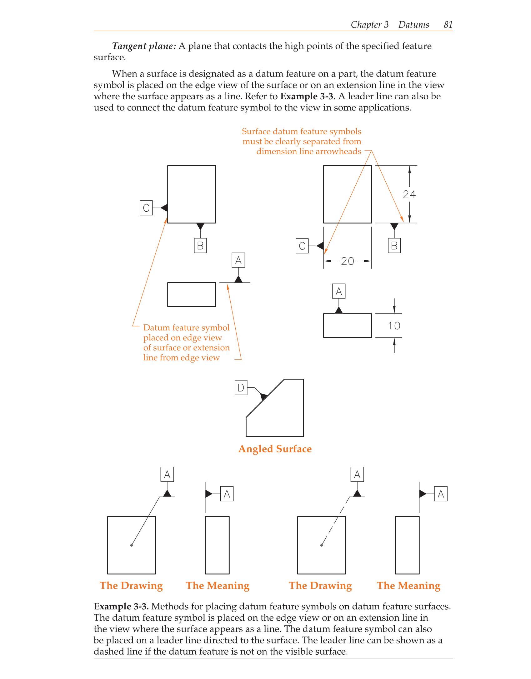 Geometric Dimensioning and Tolerancing, 9th Edition page 81
