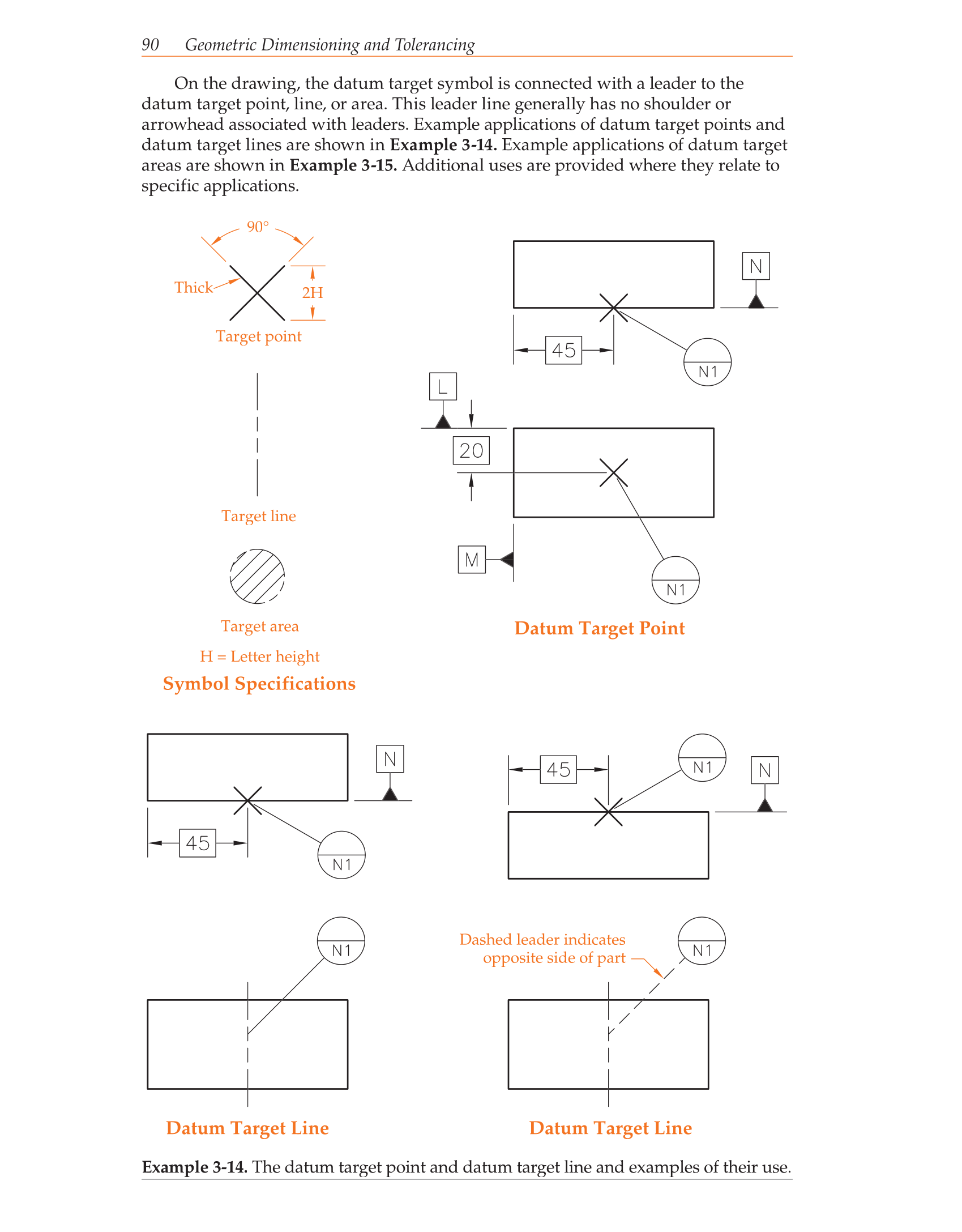Geometric Dimensioning and Tolerancing, 9th Edition page 90