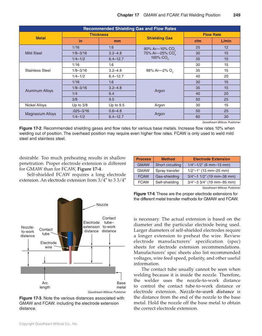 Welding Fundamentals, 5th Edition page 249
