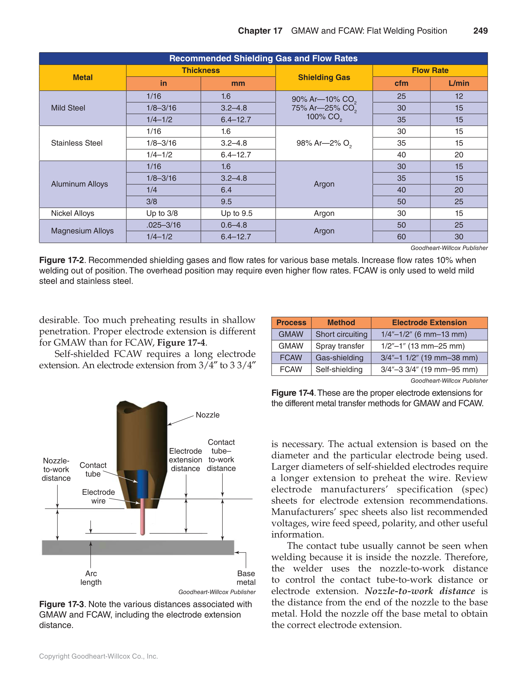 Welding Fundamentals, 5th Edition page 249