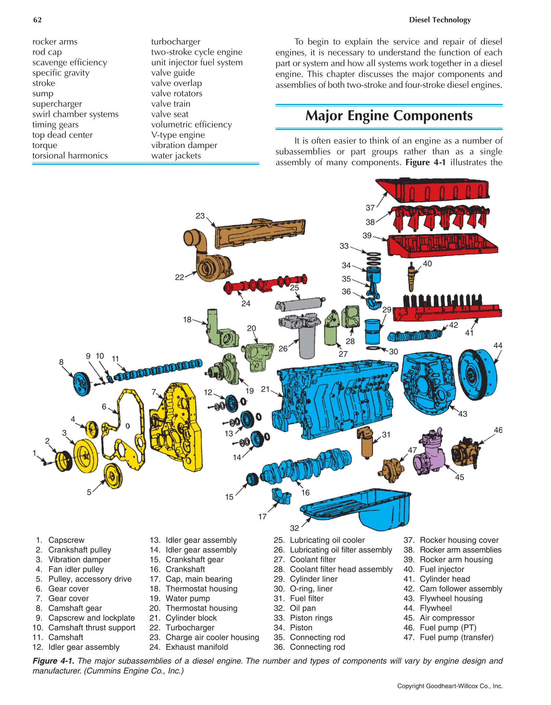 Diesel Technology, 8th Edition page 62
