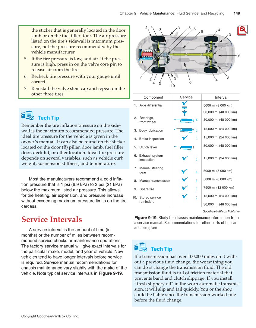 Modern Automotive Technology, 9th Edition page 149