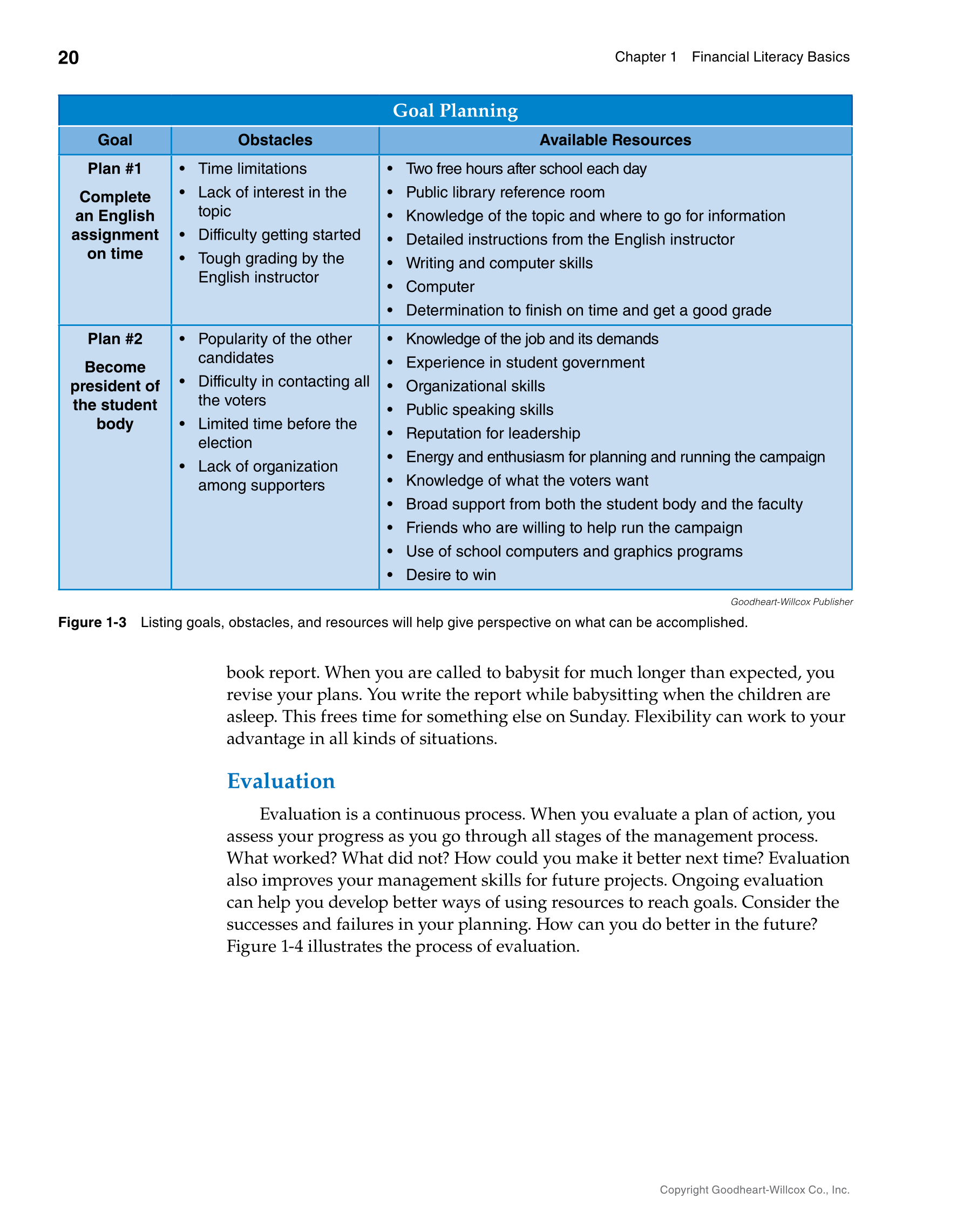 Foundations of Financial Literacy, 10th Edition page 20