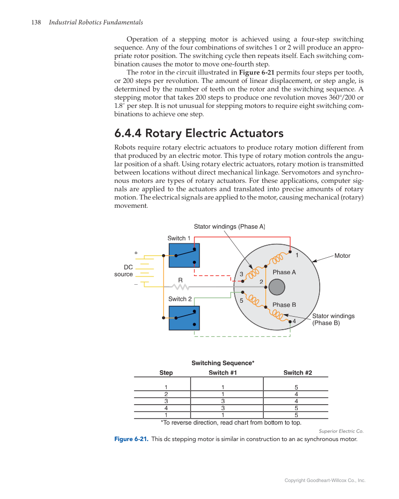 Industrial Robotics Fundamentals: Theory and Applications, 3rd Edition ...