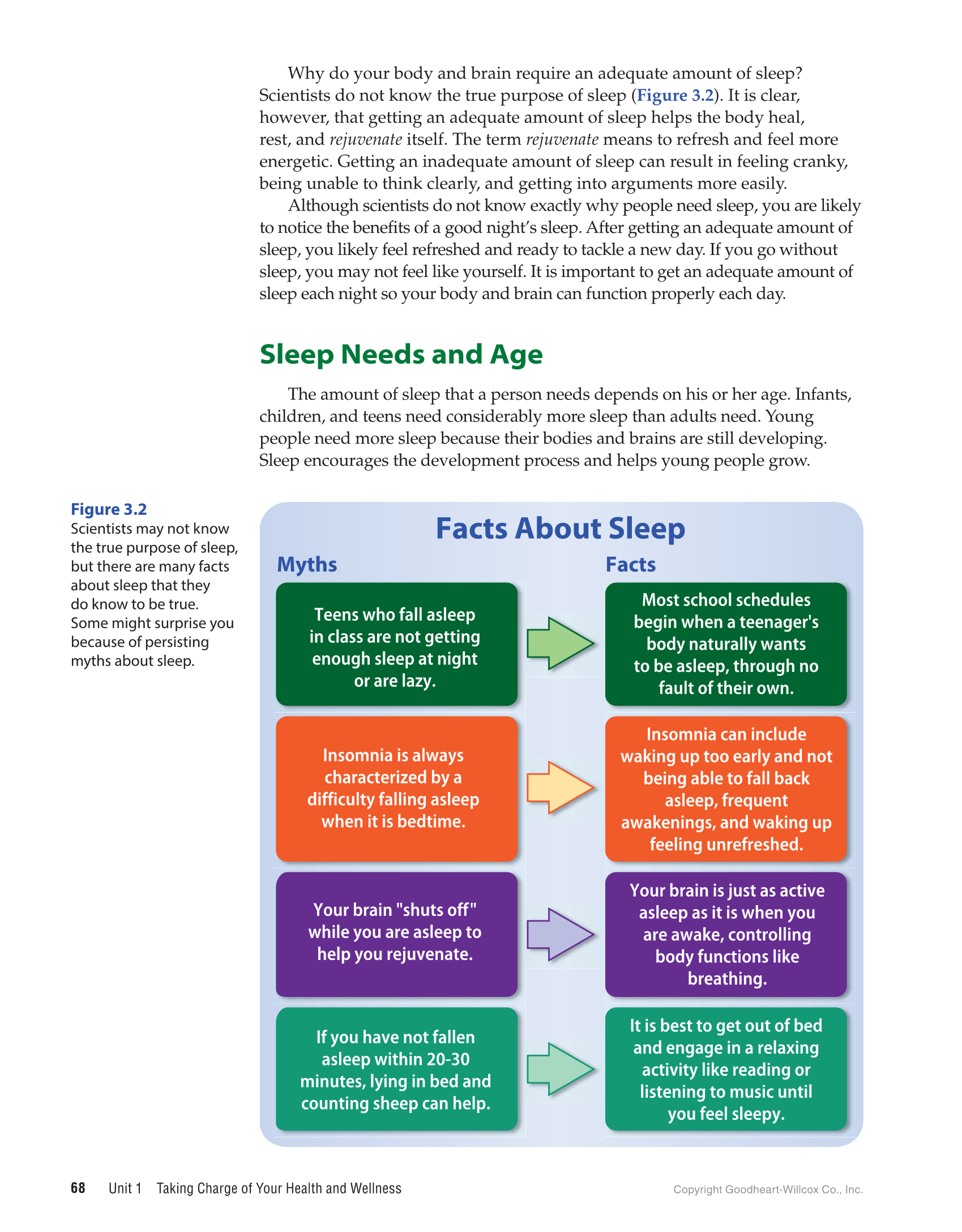Essential Health Skills for Middle School, 1st Edition page 68