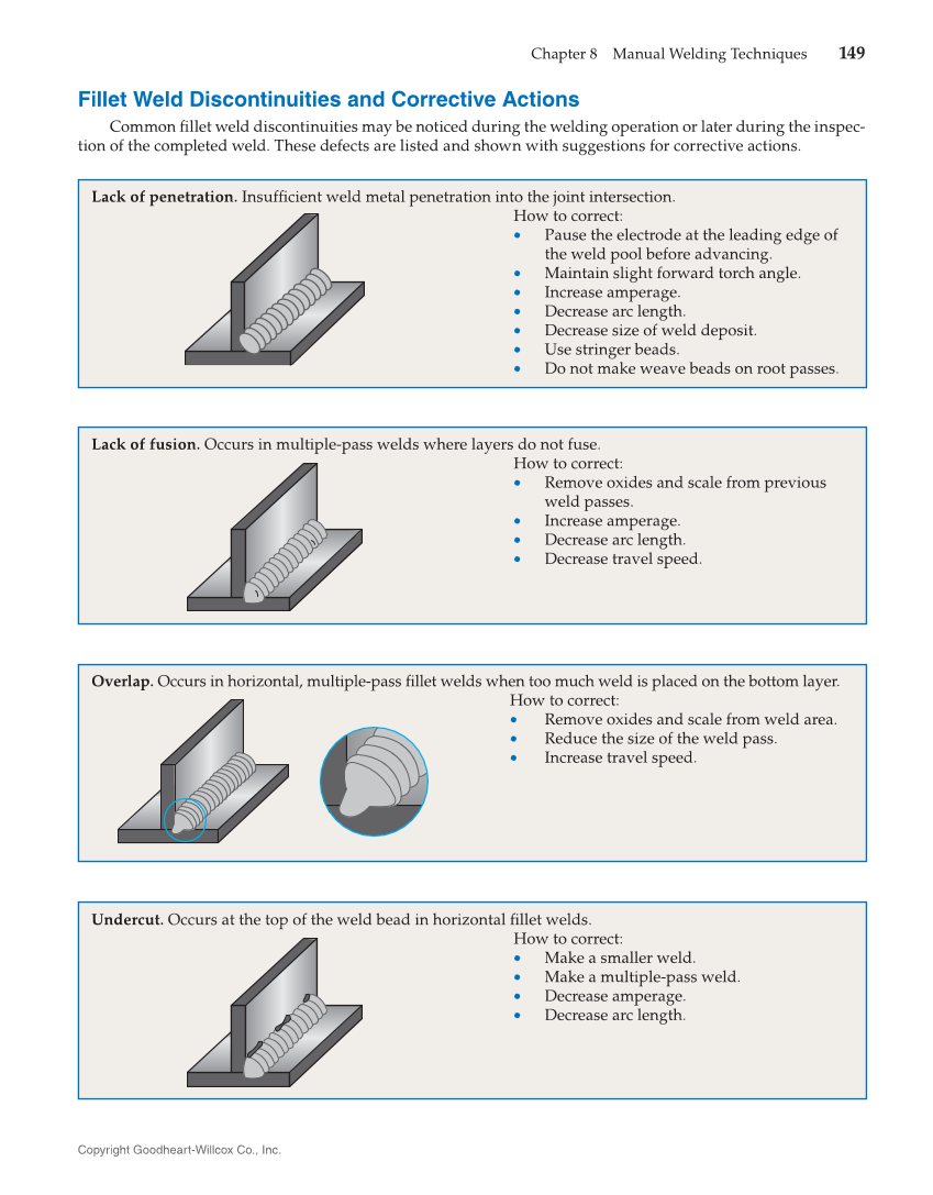 Gas Tungsten Arc Welding Handbook, 7th Edition page 149