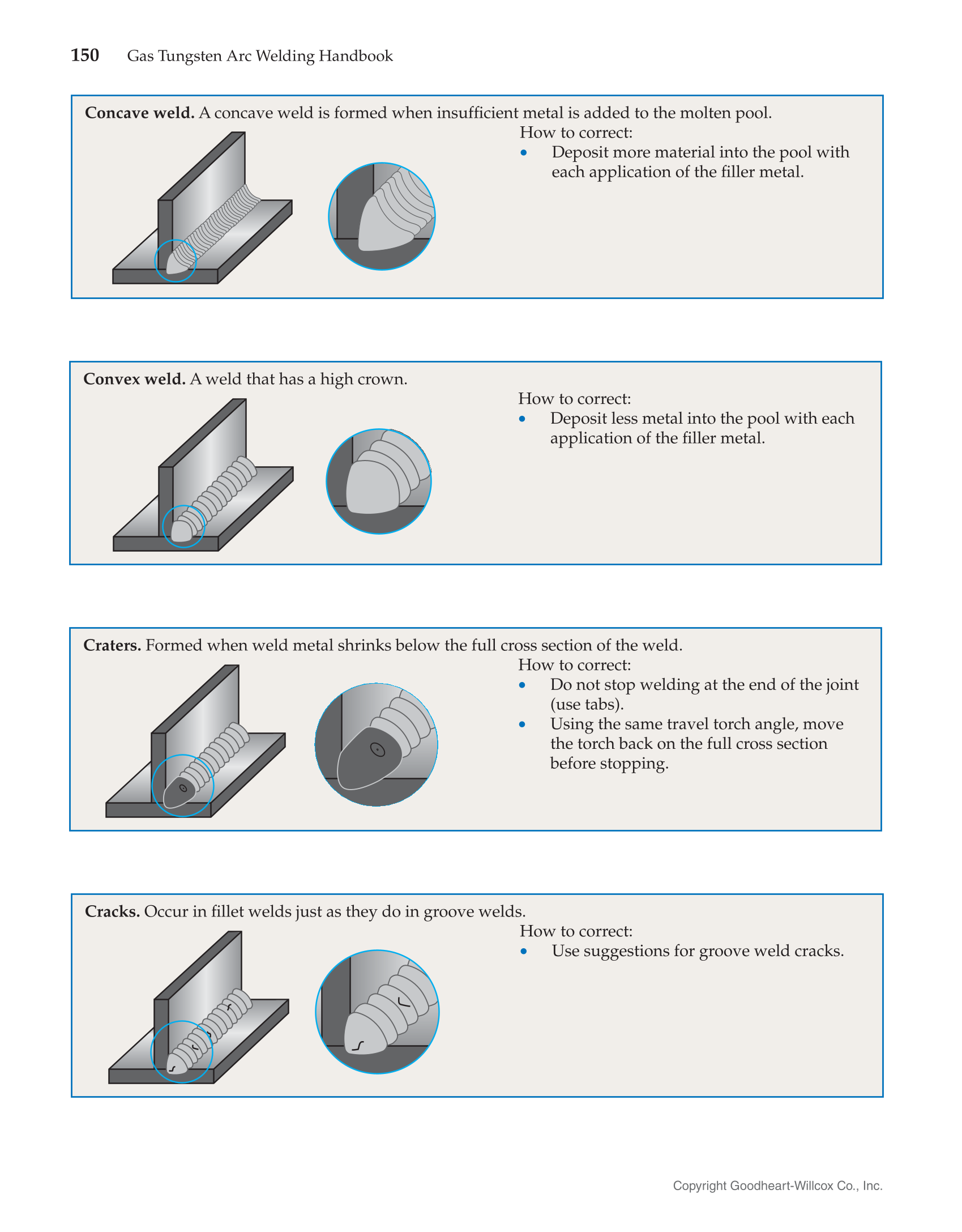 Gas Tungsten Arc Welding Handbook, 7th Edition page 150