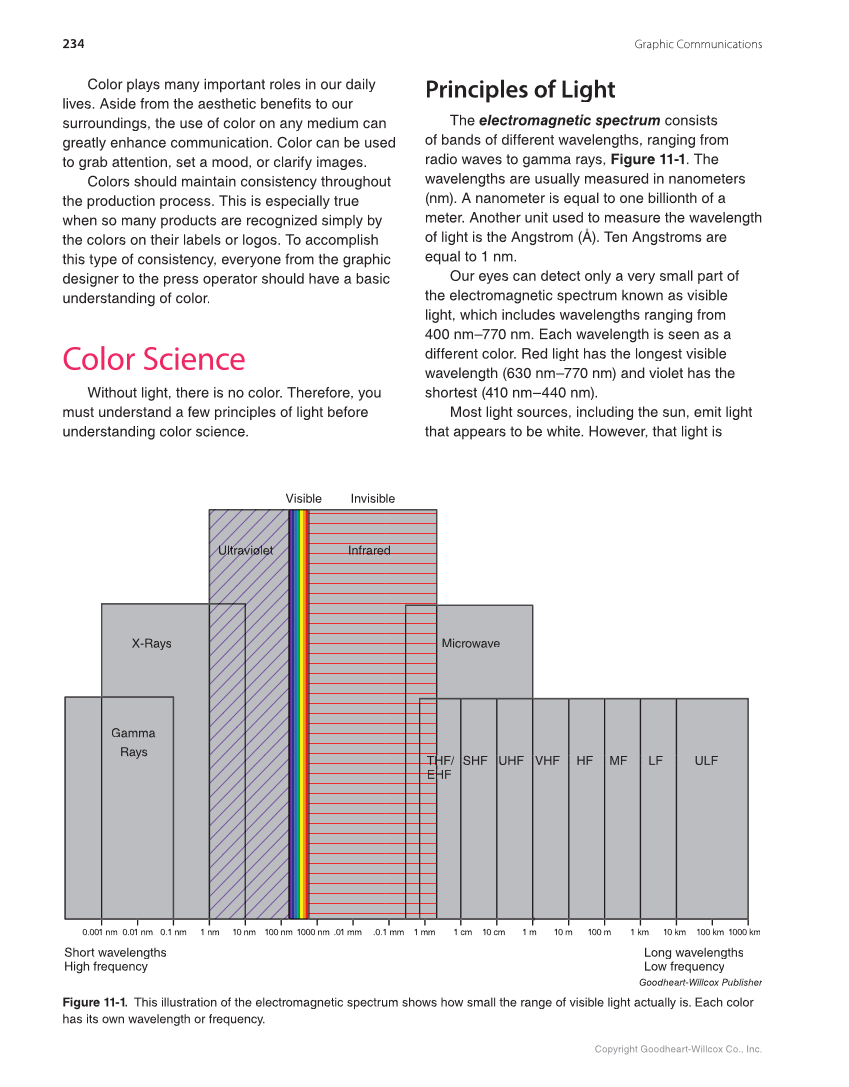 Graphic Communications: Digital Design and Print Essentials, 6th ...
