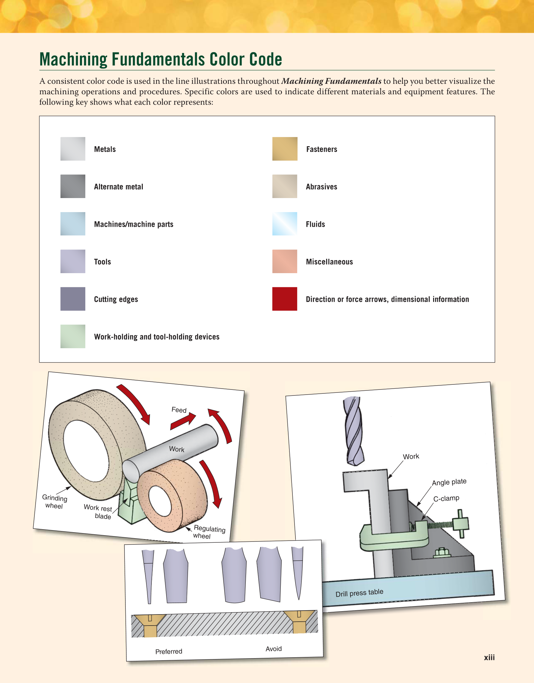 Machining Fundamentals, 10th Edition page xiii