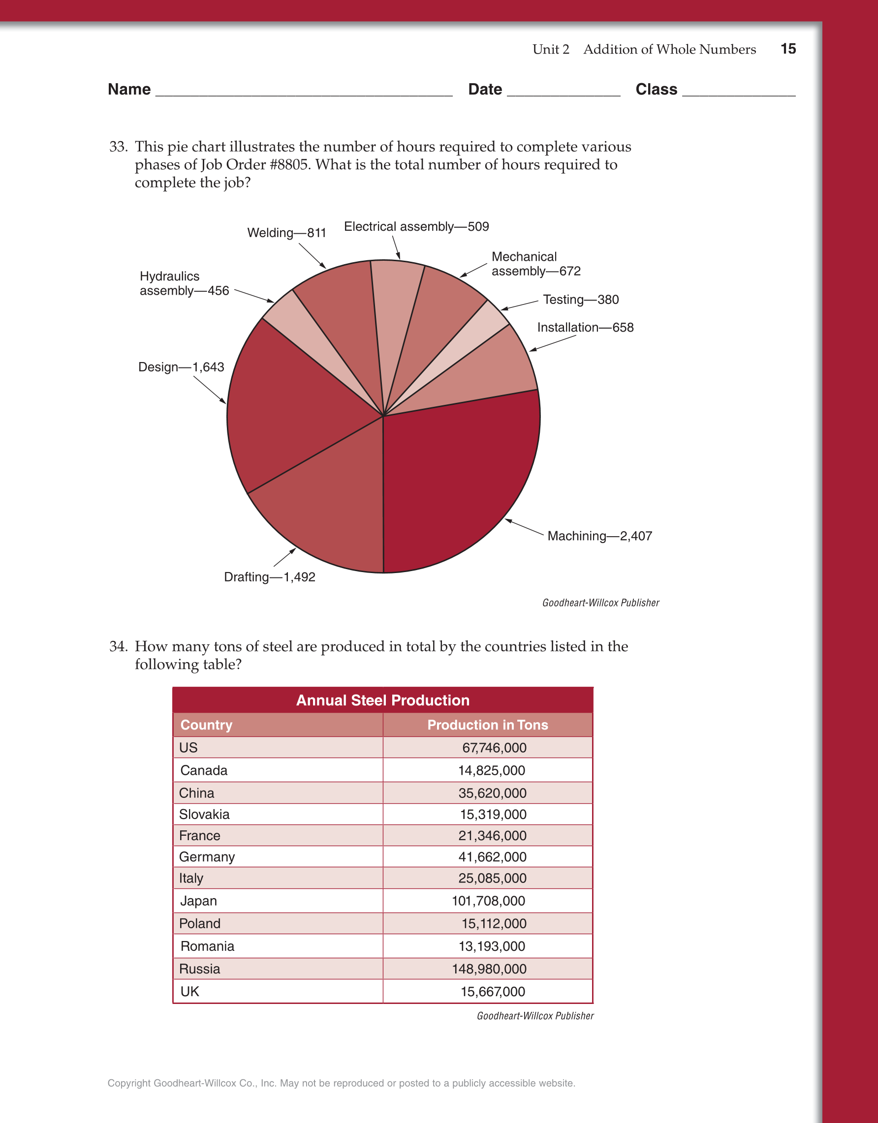Math for Welders, 6th Edition page 15