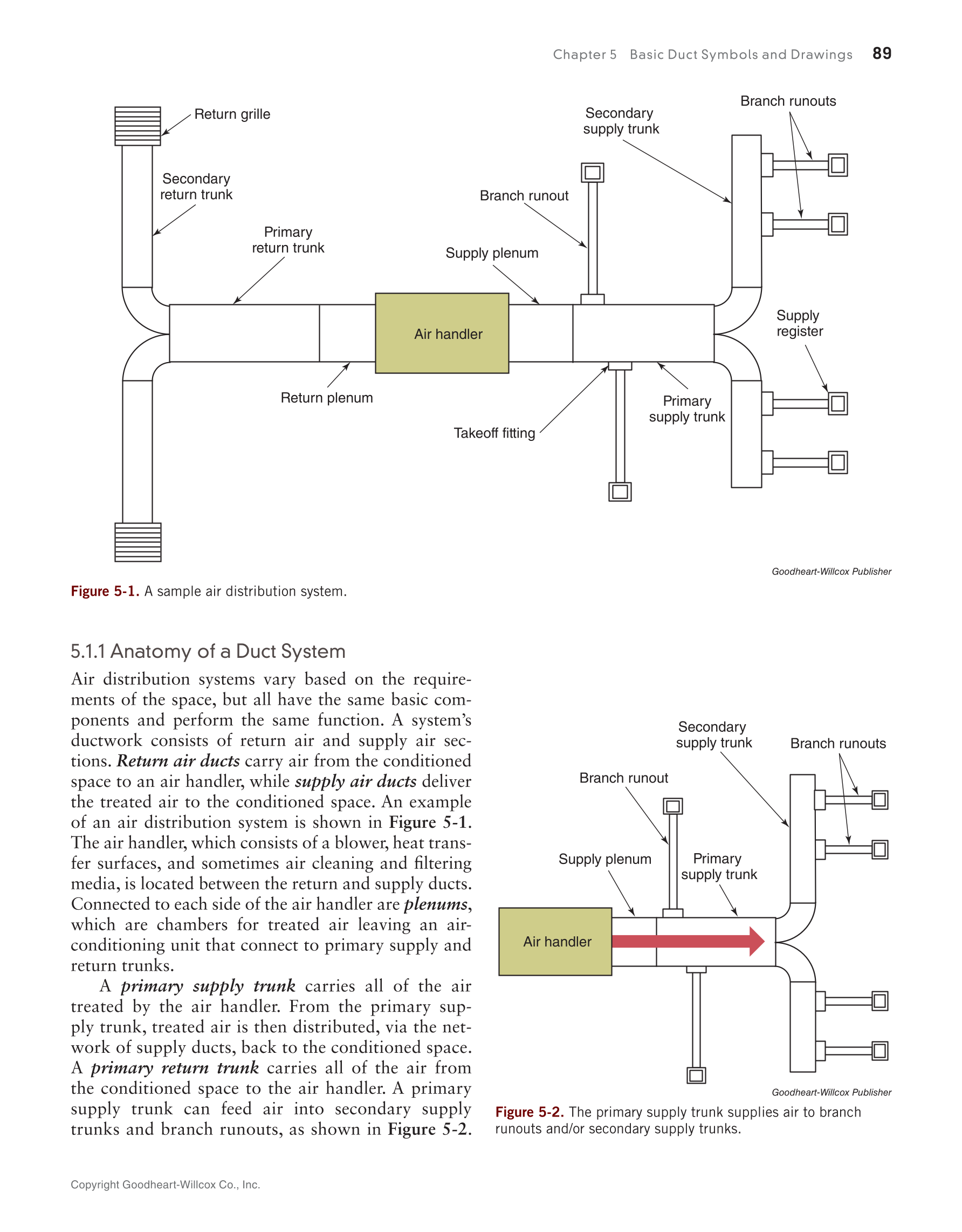 Print Reading for HVACR, 1st Edition page 89