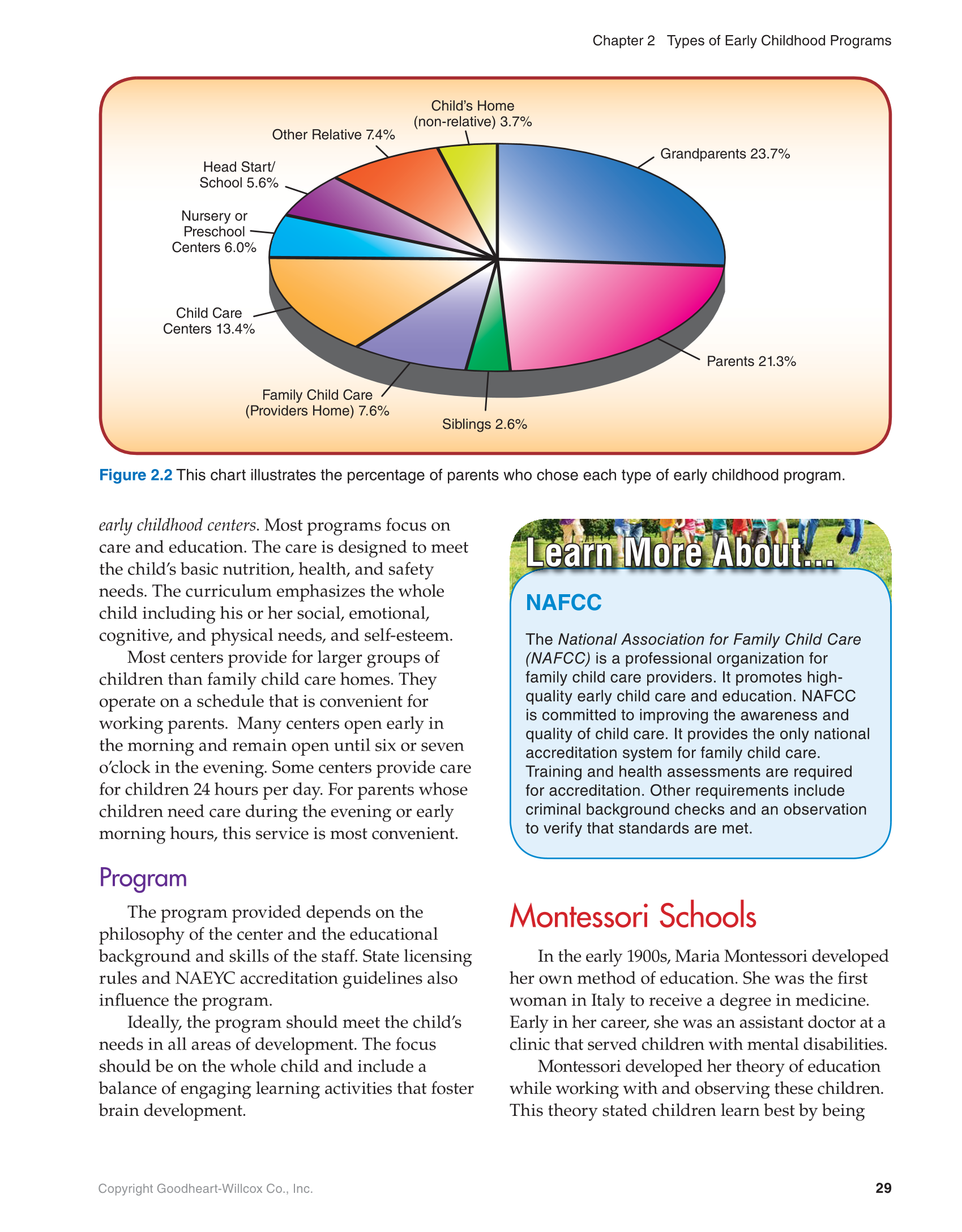 Working with Young Children, 9th Edition page 29