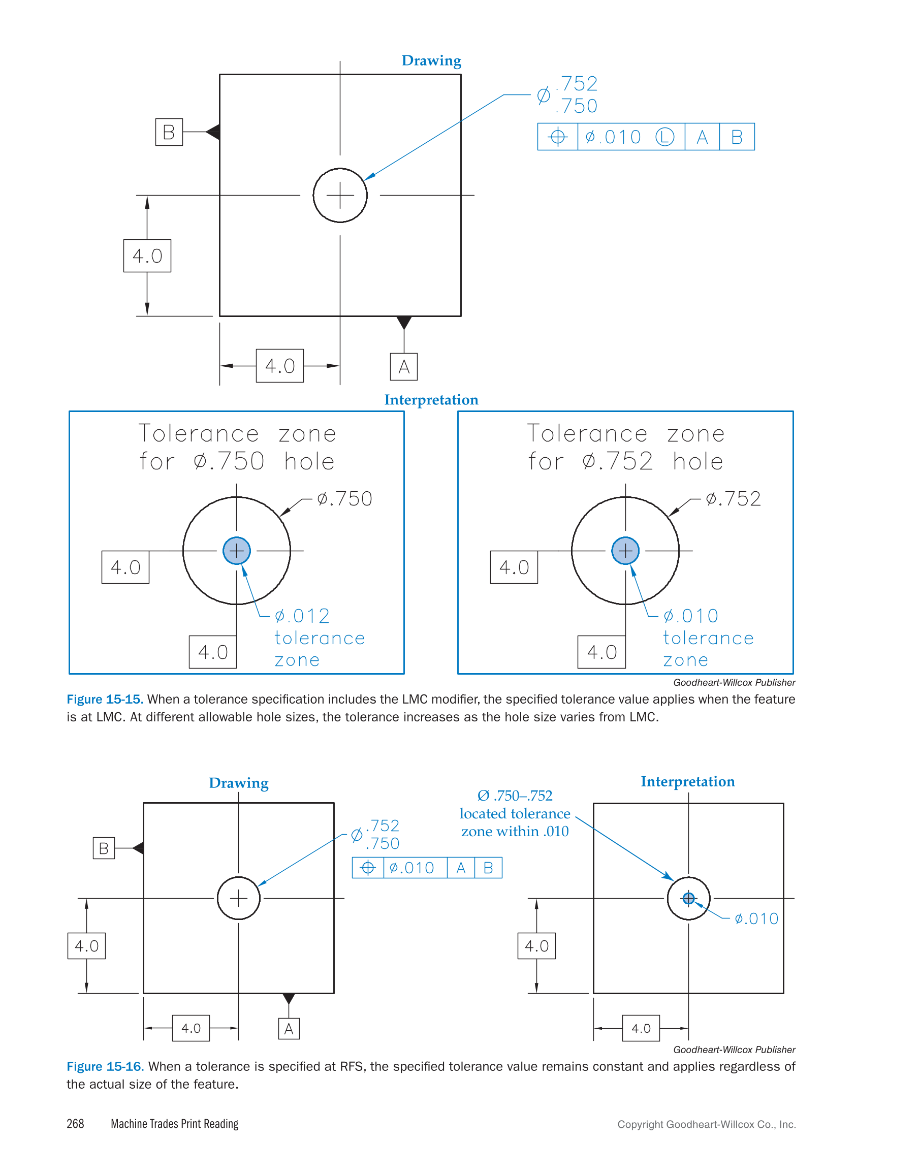 Machine Trades Print Reading 7e page 268