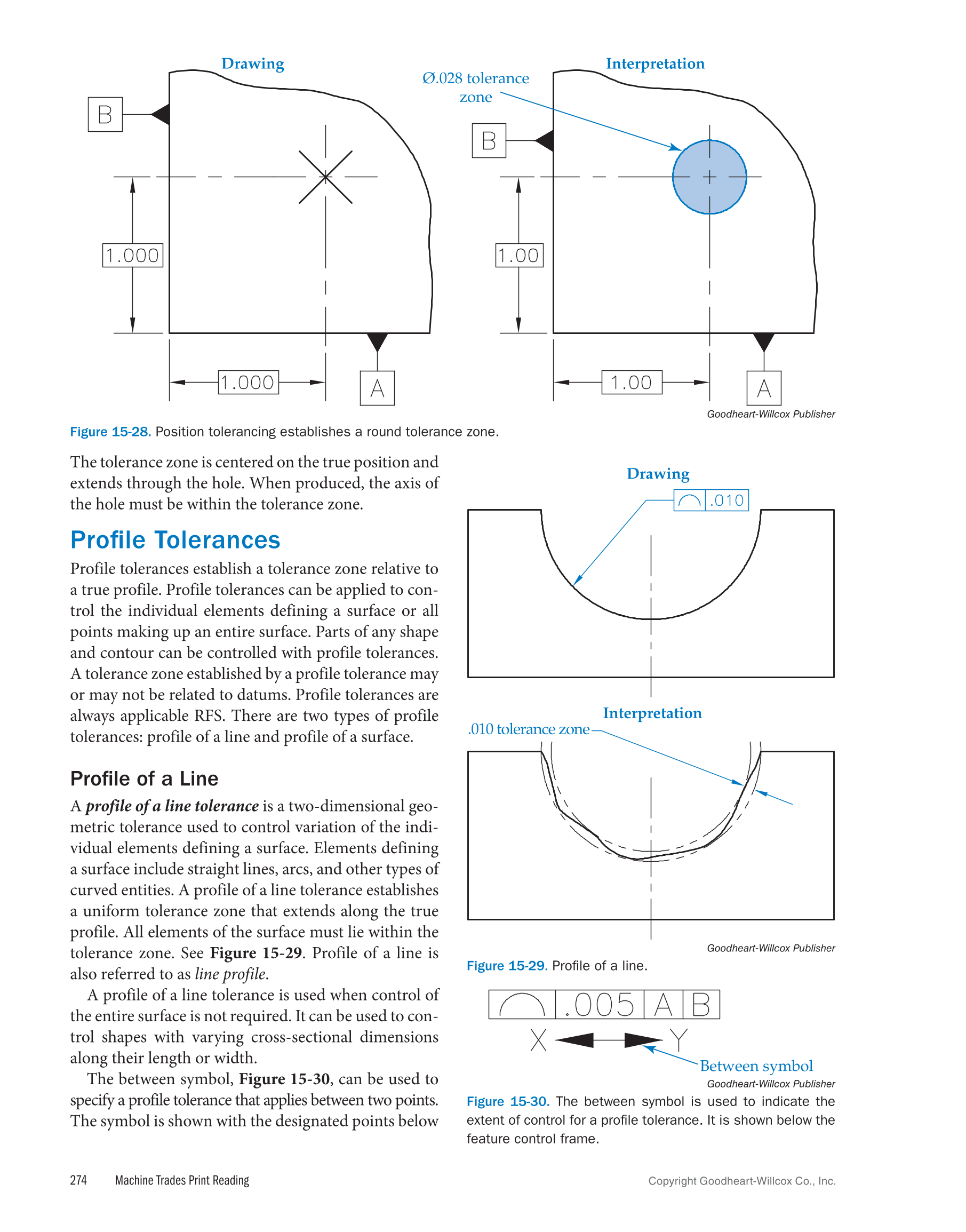 Machine Trades Print Reading 7e page 274