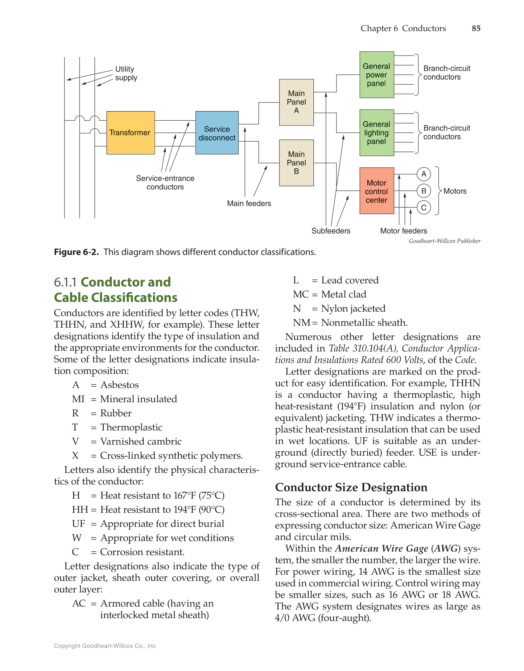 Modern Commercial Wiring, 7th Edition page 85